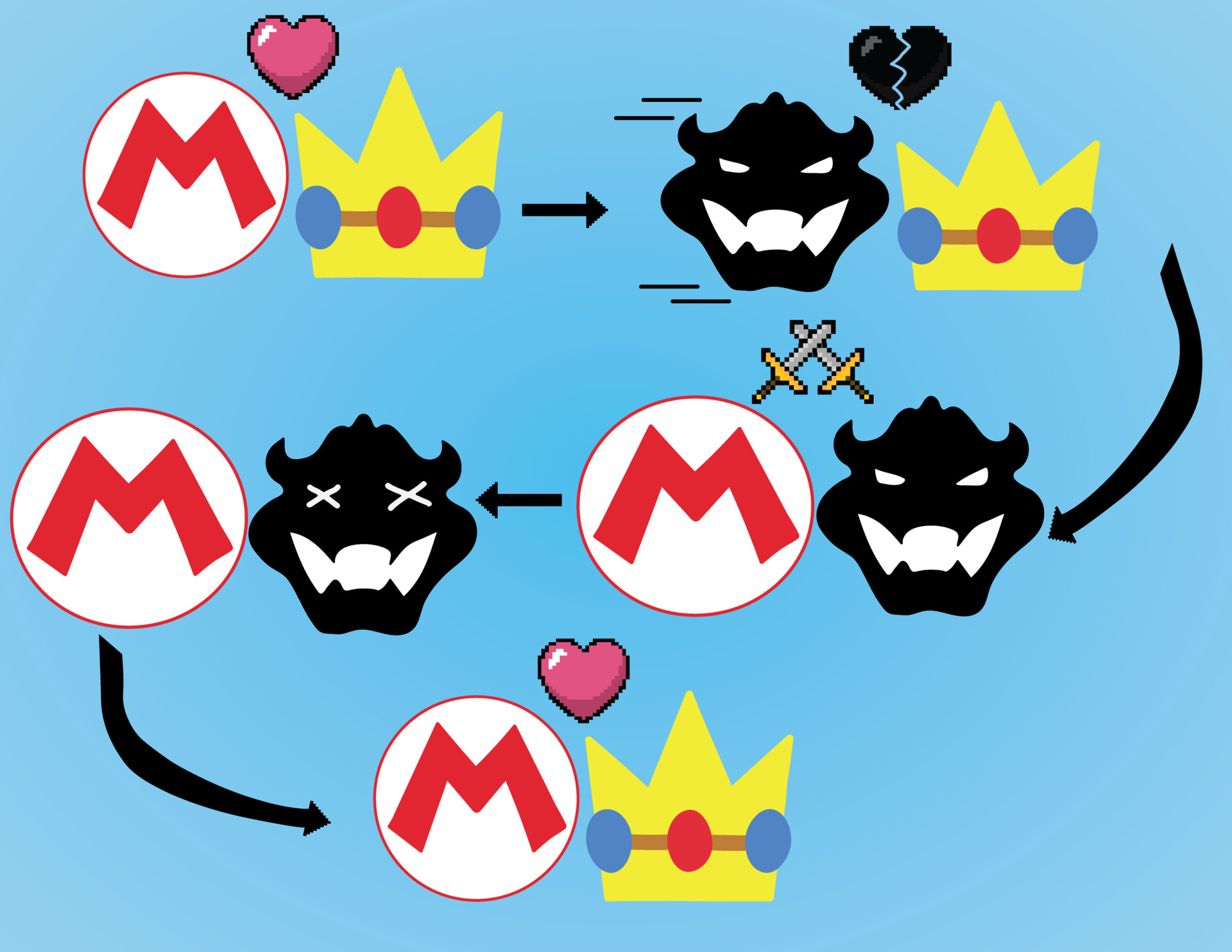 ArtStation - "A Story In 4 Parts" Project