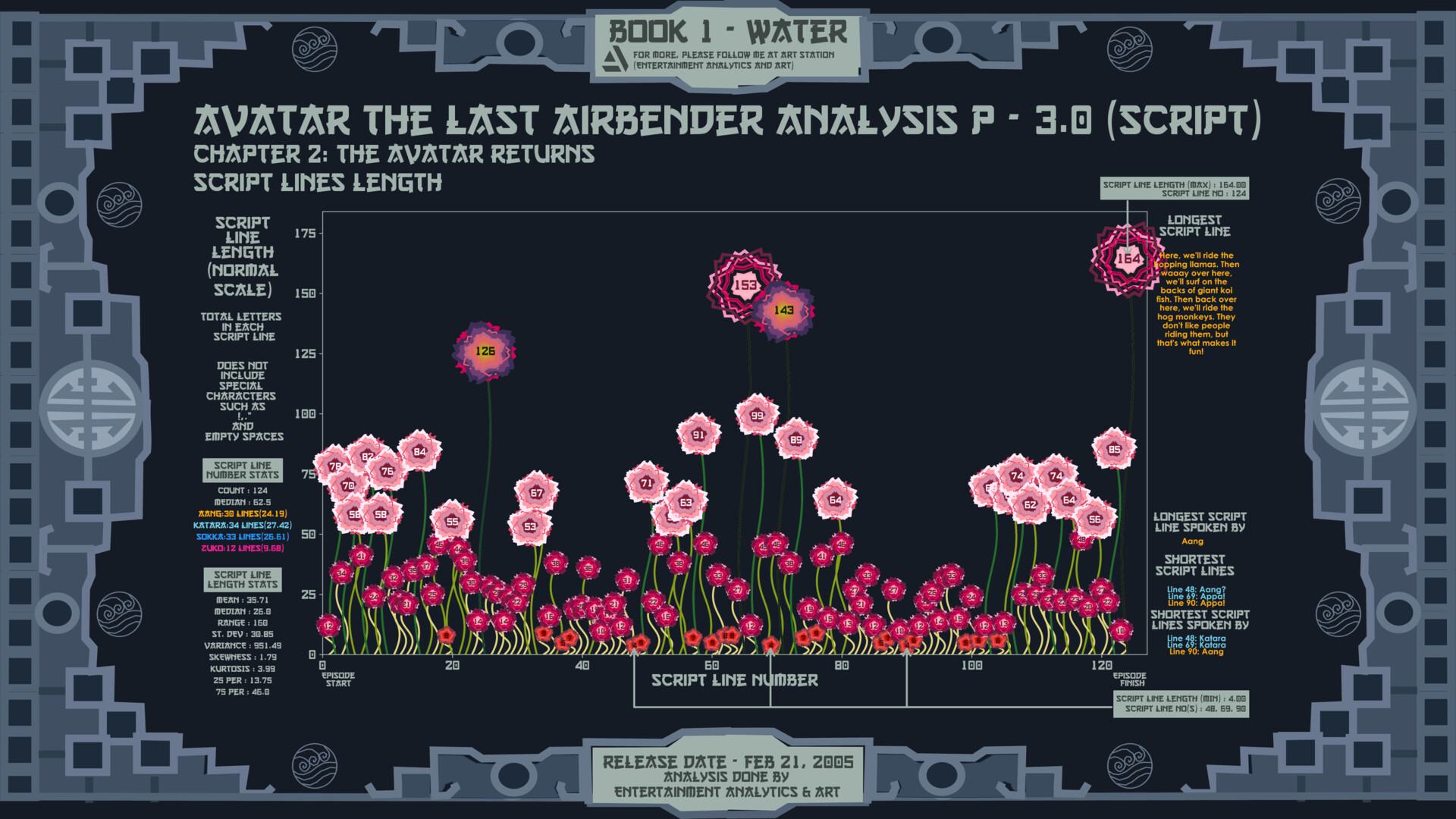ArtStation - Script analysis (Part 1) of Episode 2 of Avatar The Last ...