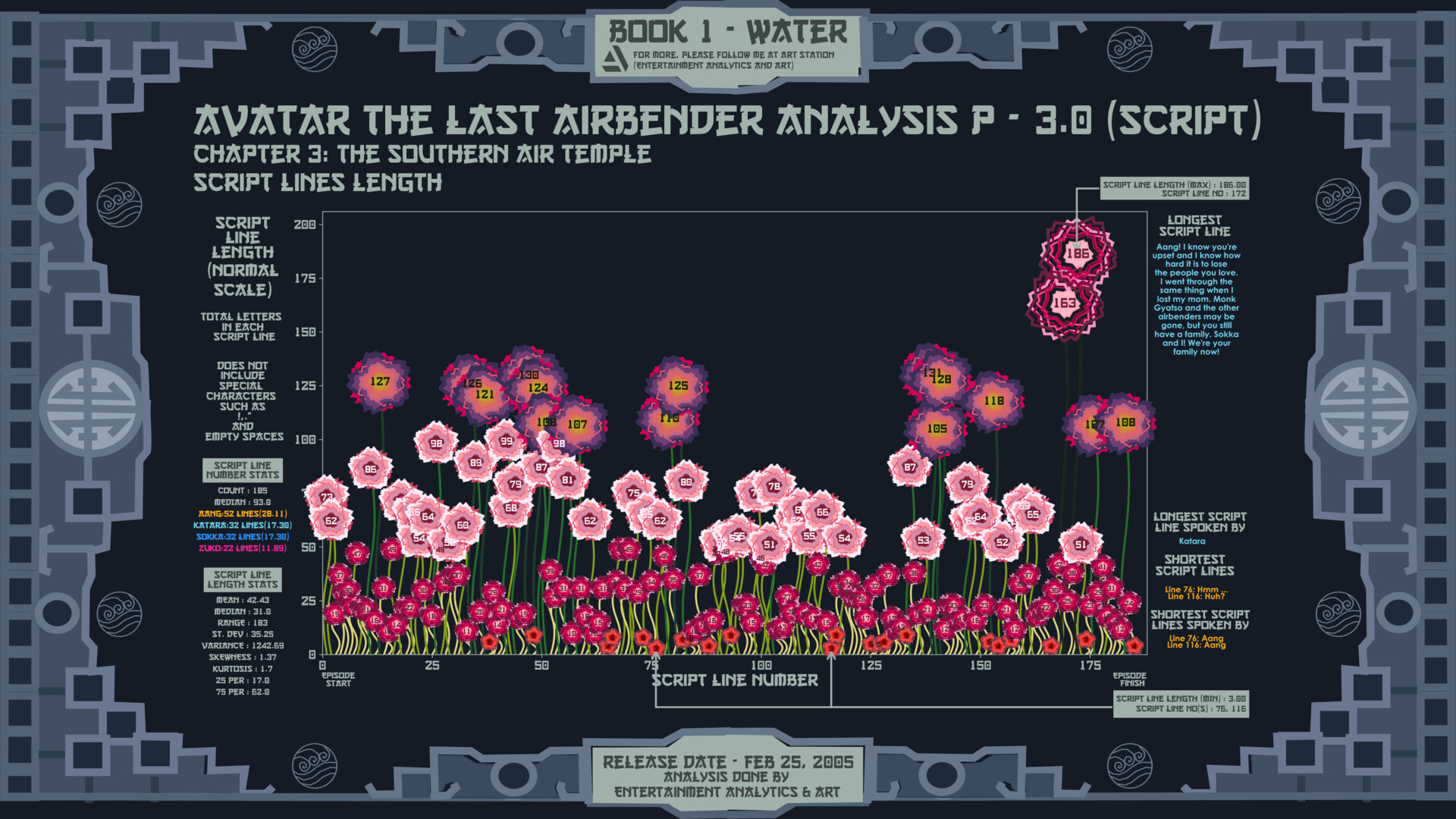 ArtStation - Script analysis (Part 1) of Episode 3 of Avatar The Last ...