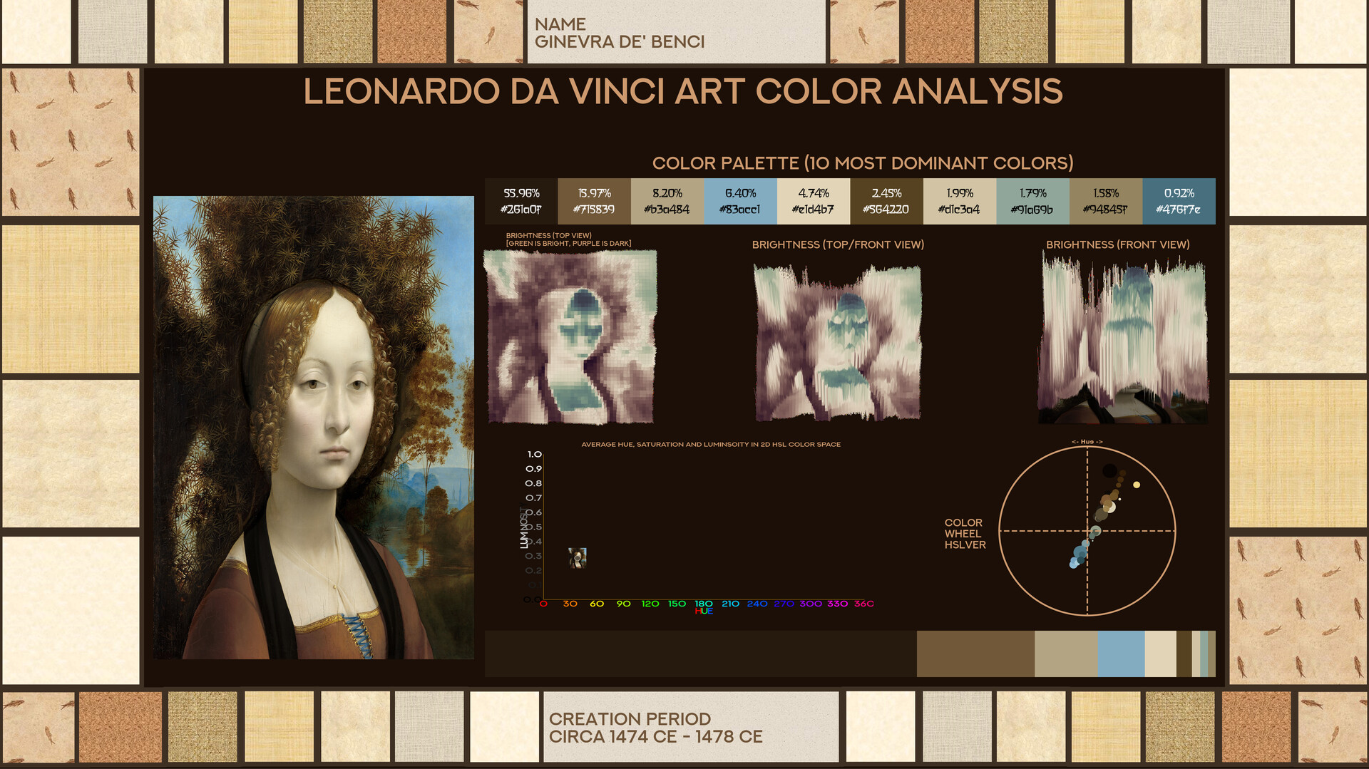 leonardo da vinci color picture