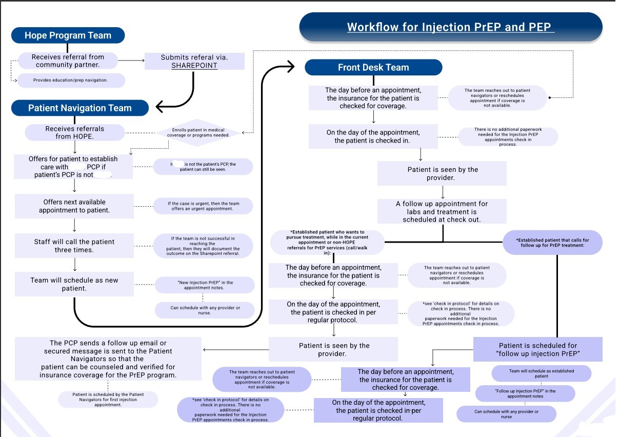 ArtStation - Freelance Workflow, Procedures/ Medical