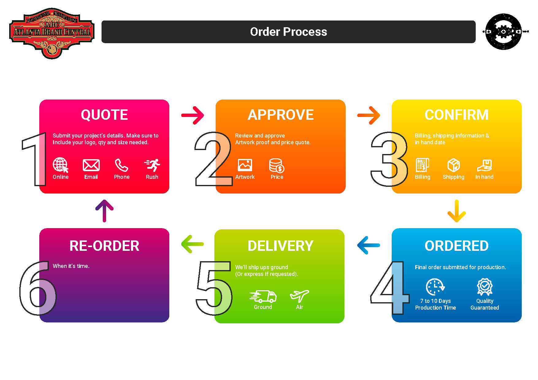 ArtStation - Infographics