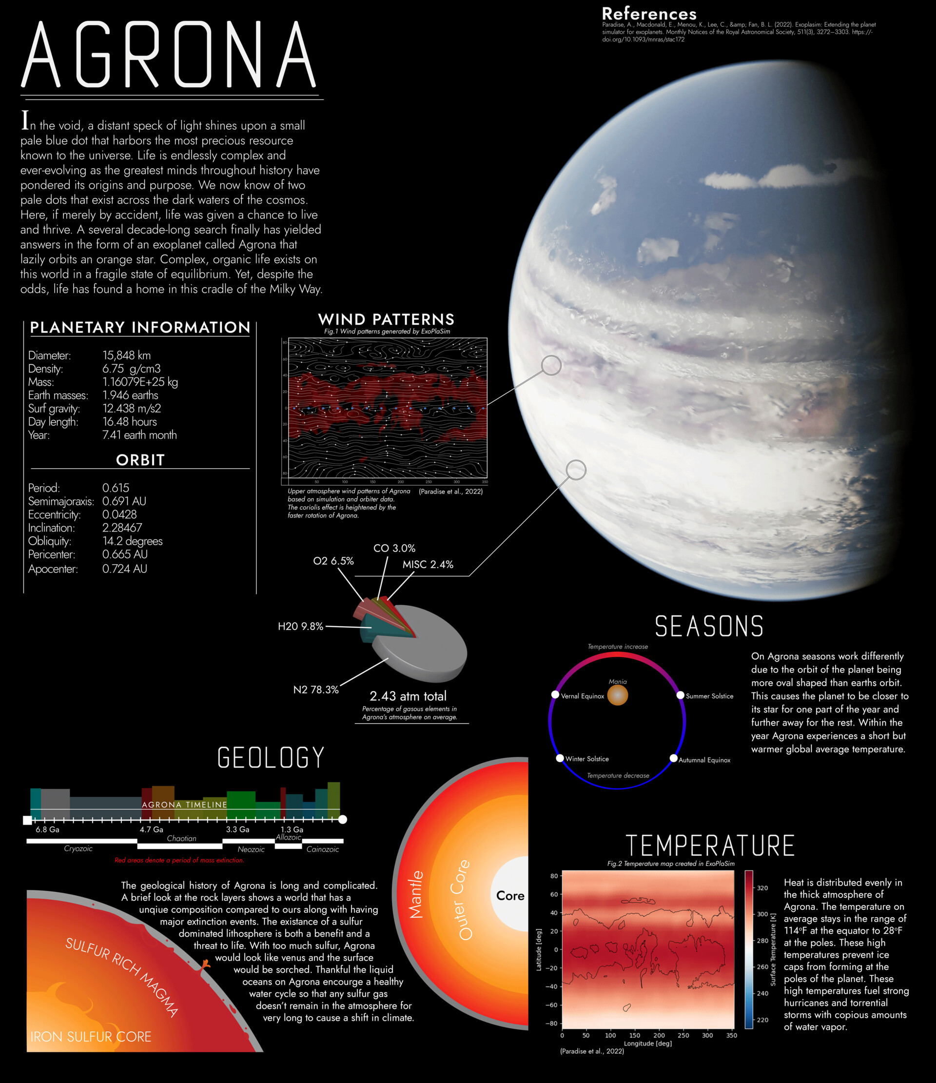 ArtStation - Agrona Infographics