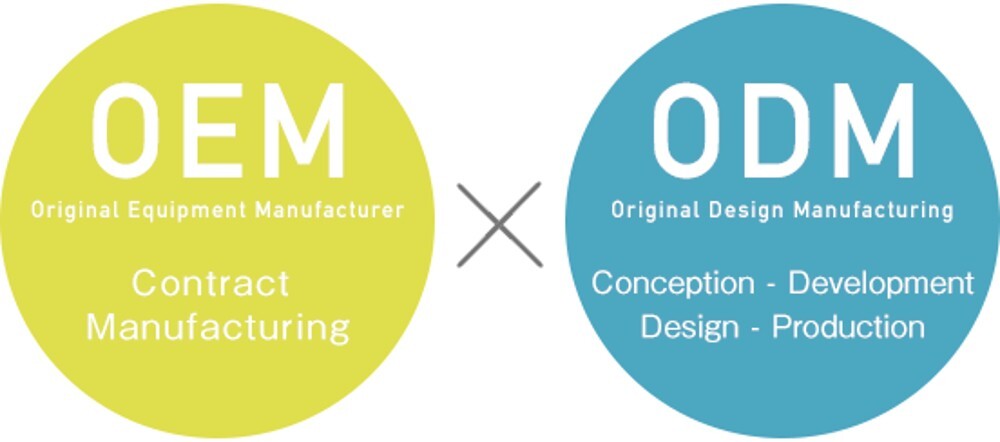 ArtStation - What is The Difference Between OEM & ODM?