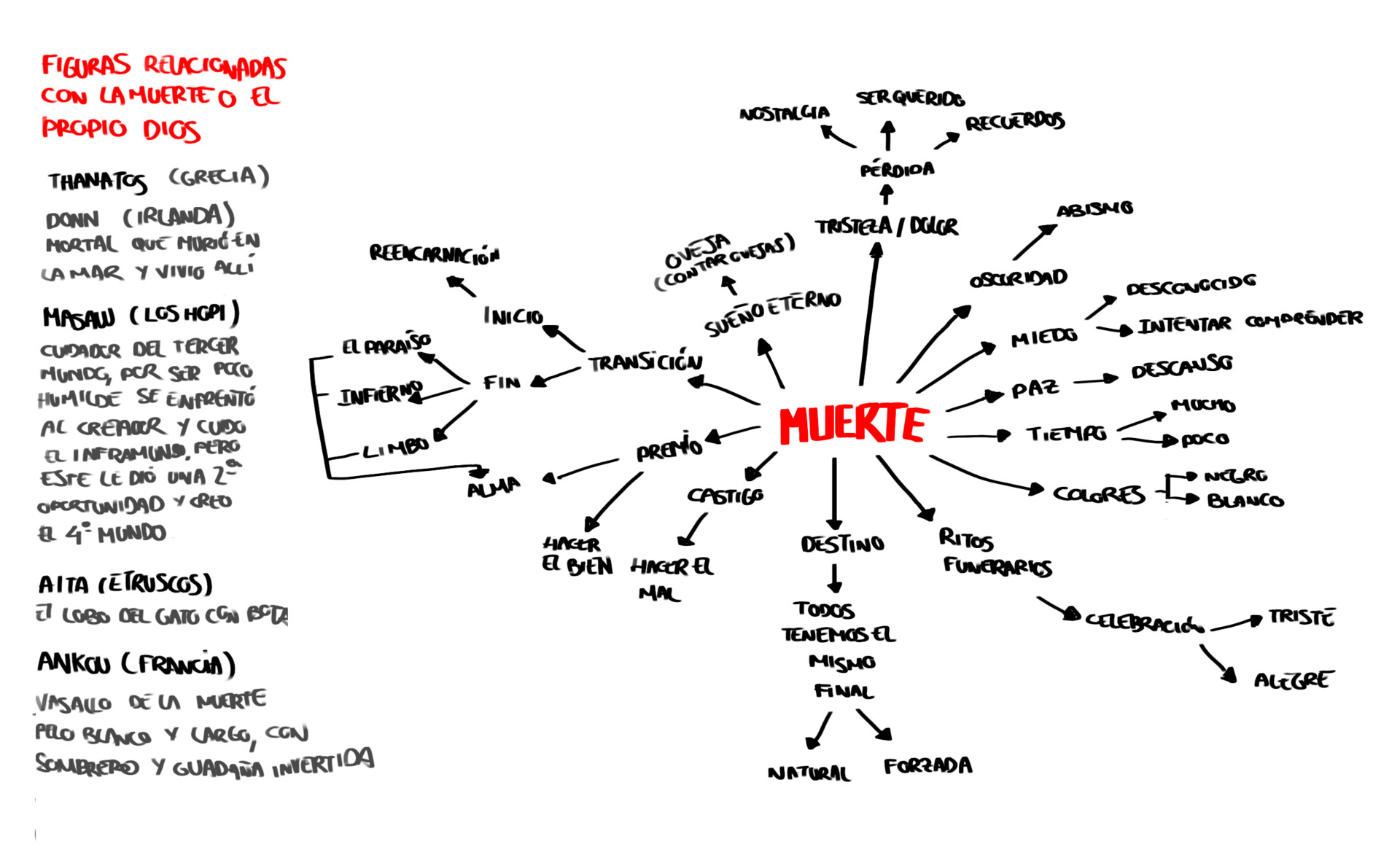 Rodrigo Fernández - Dead hours: project concept