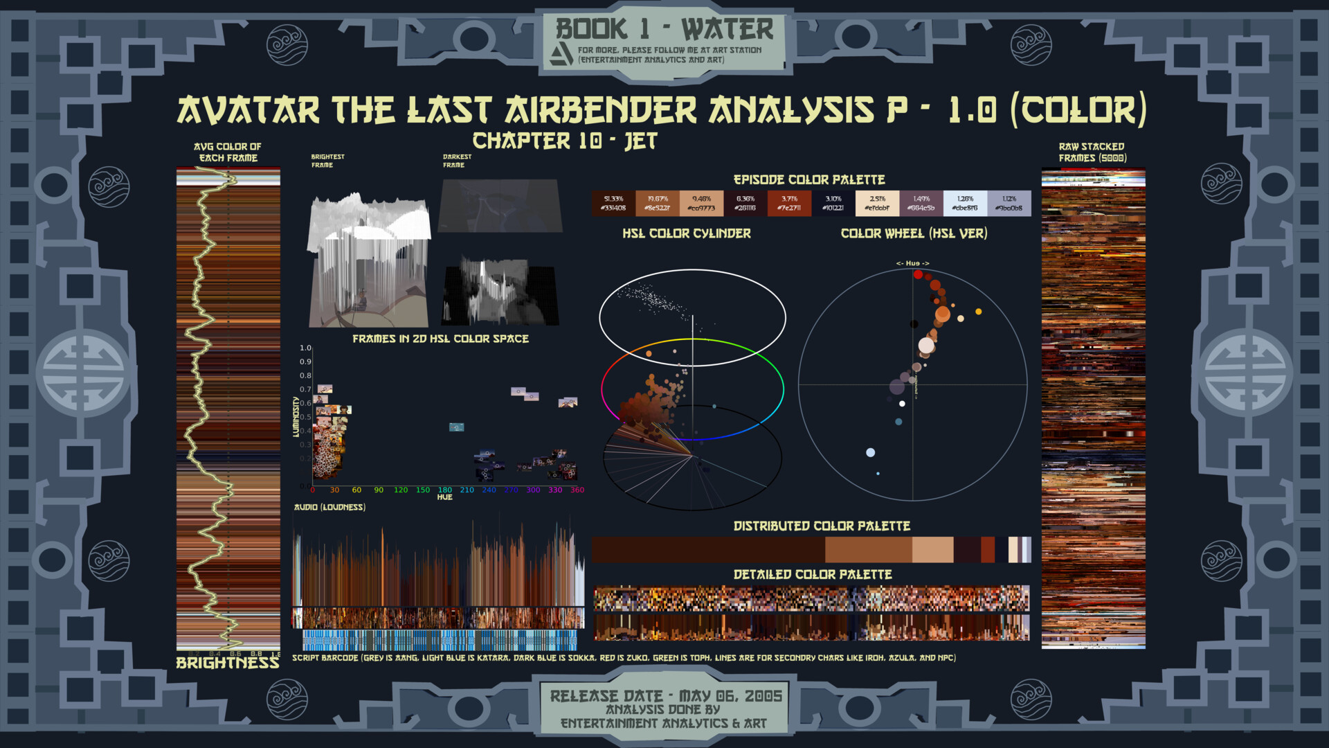 ArtStation - Color analysis of Avatar The Last Airbender Episode 10 ...