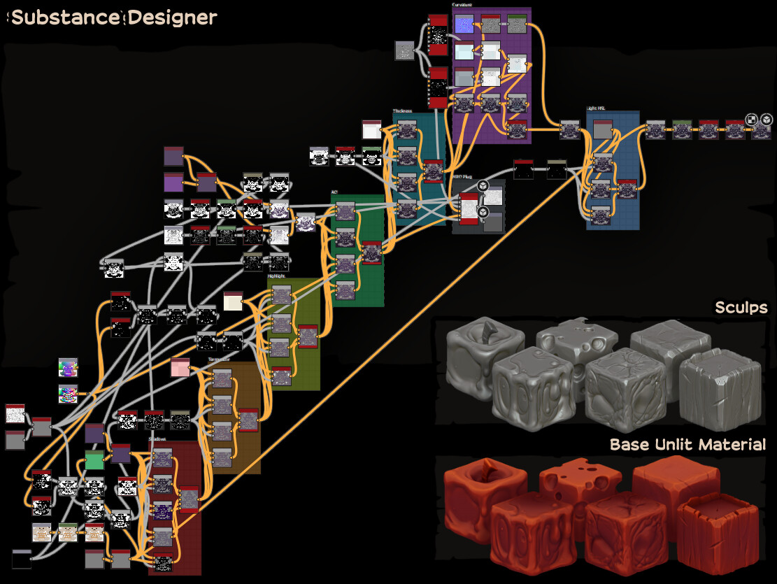 André Kent - K3D Stylized Material Base - Custom Substance Painter Material