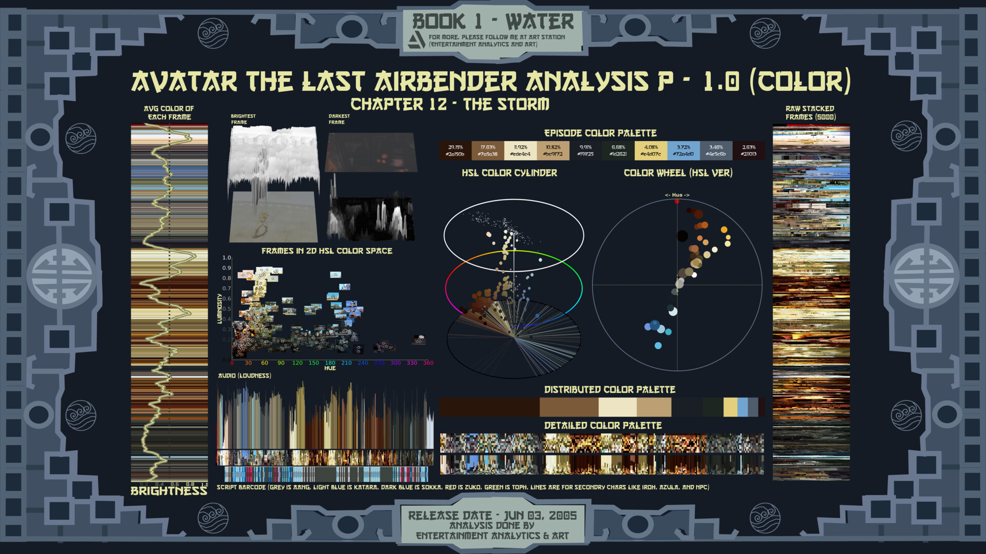 ArtStation - Color analysis of Avatar The Last Airbender Episode 12 (Book 1 - Water)