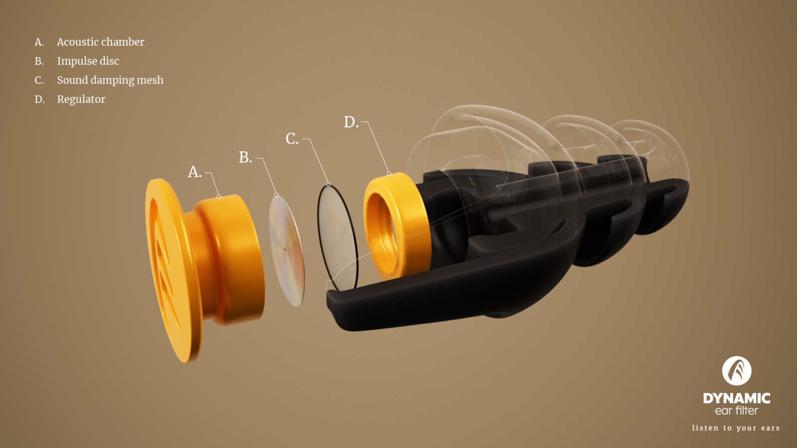 Finn Berenbroek - Dynamic Ear - Exploded view