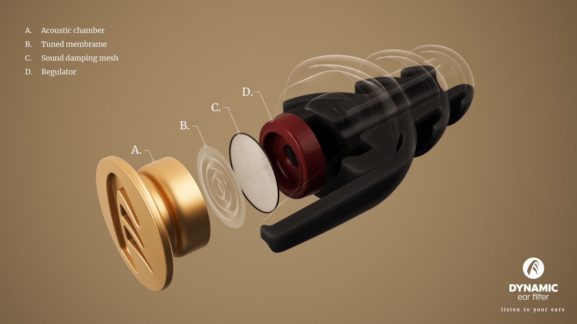 Finn Berenbroek - Dynamic Ear - Exploded view