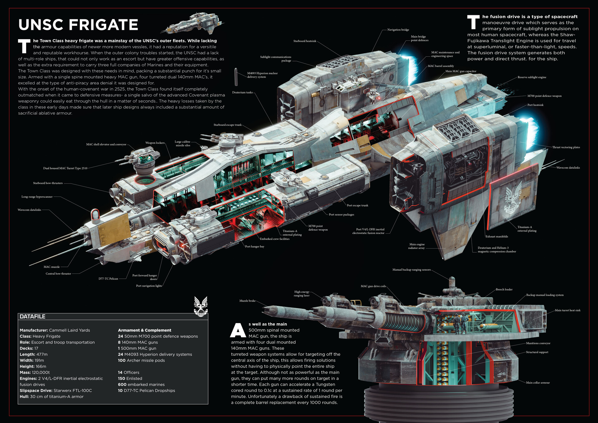 Pick holes in popular ship designs - Part Deux | Page 579 | SpaceBattles