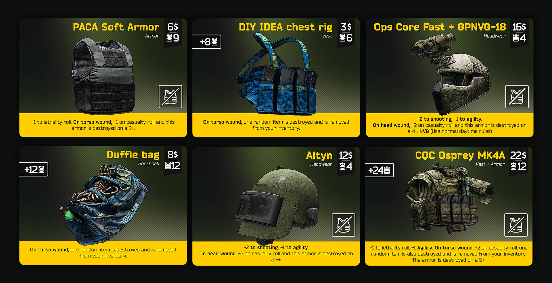 Martin Krasemann - Escape from tarkov inspired miniature game based on ...