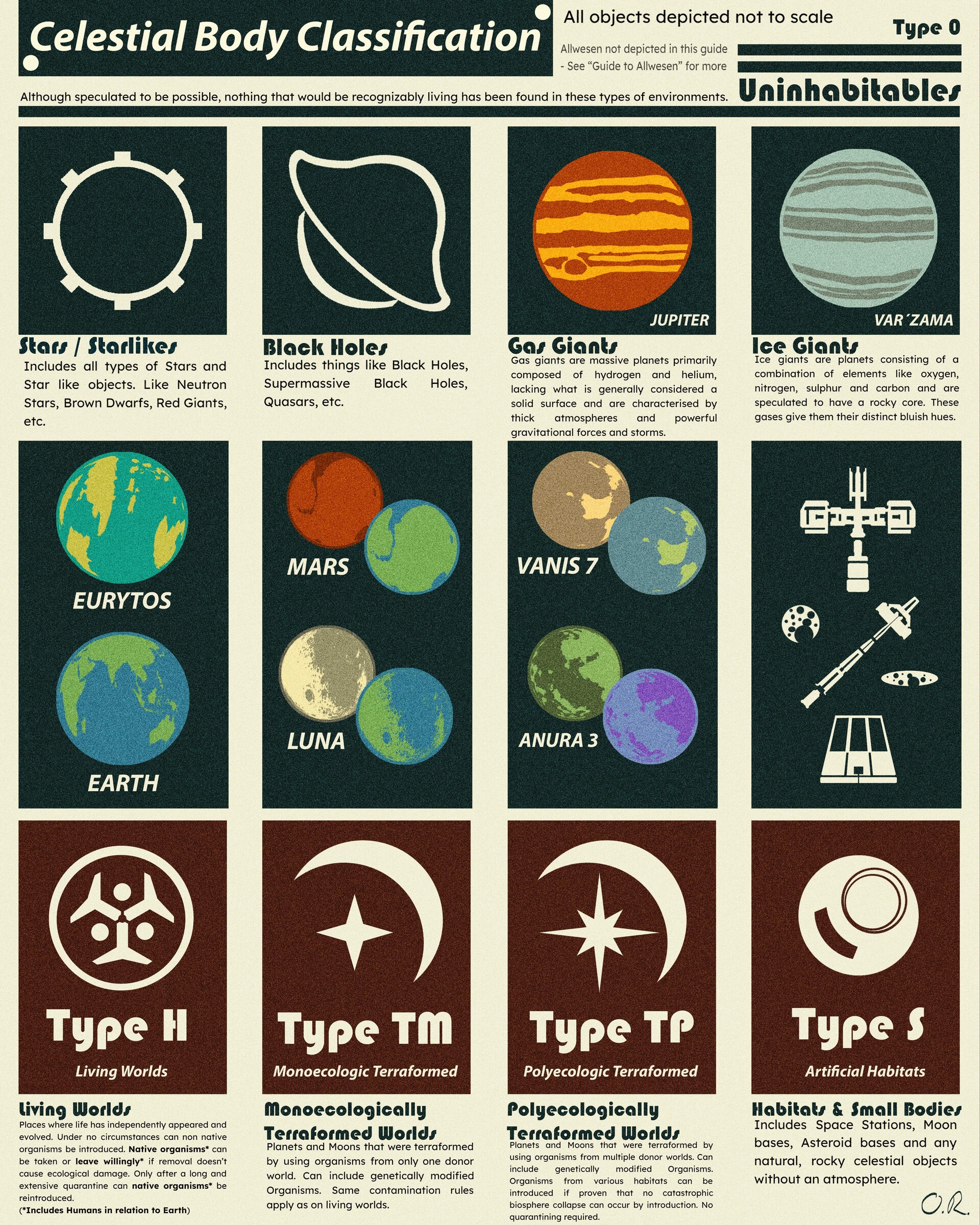 ArtStation - Celestial Bodies