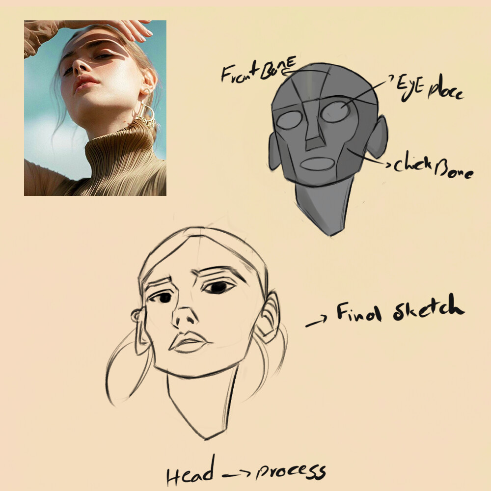 ArtStation - head structure