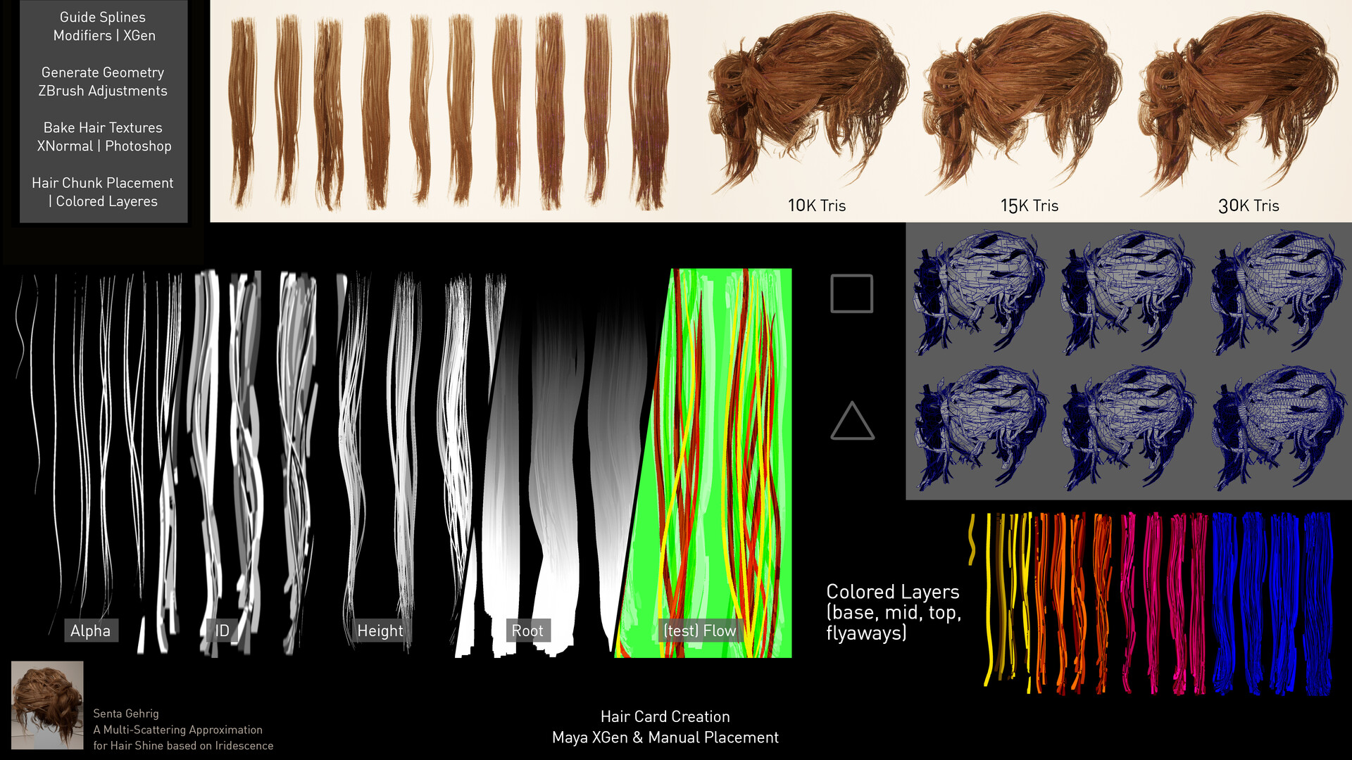 Ginkgo Ghost Publishing - Iridescent Realtime Hair Shading UE 5 // Hair ...
