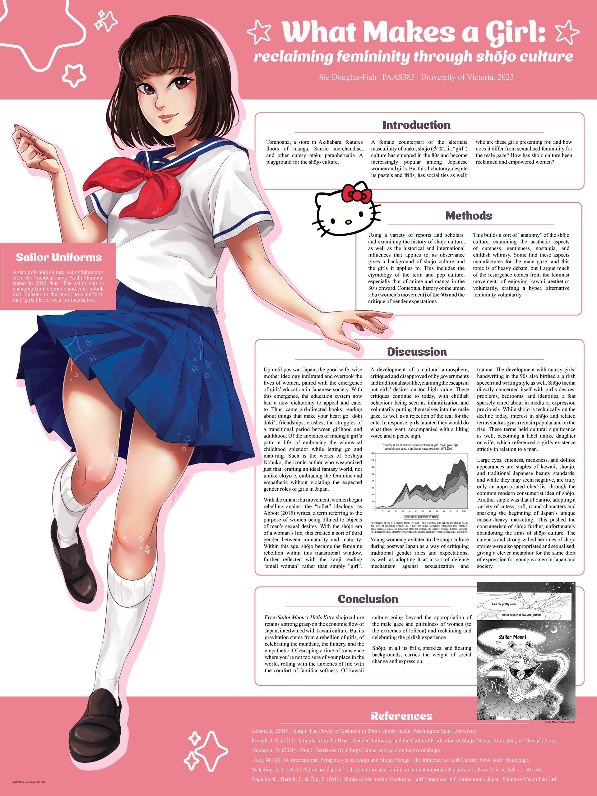 ArtStation - Shoujo Culture Project