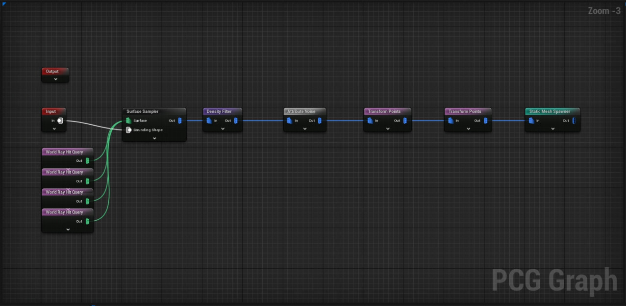 Cam Drain - Synthesis