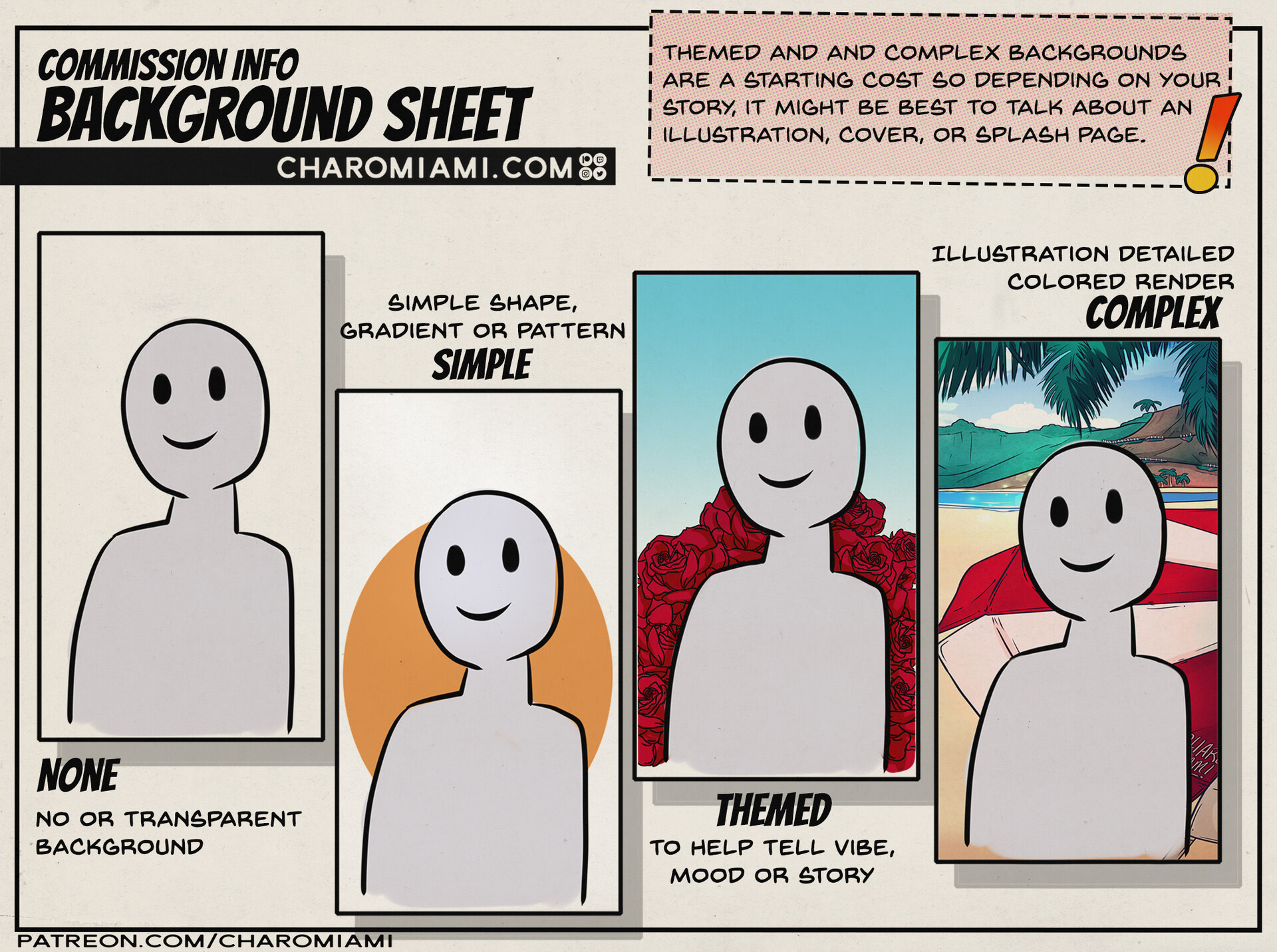 Charo Miami - Work Information Sheets for Examples FAQs