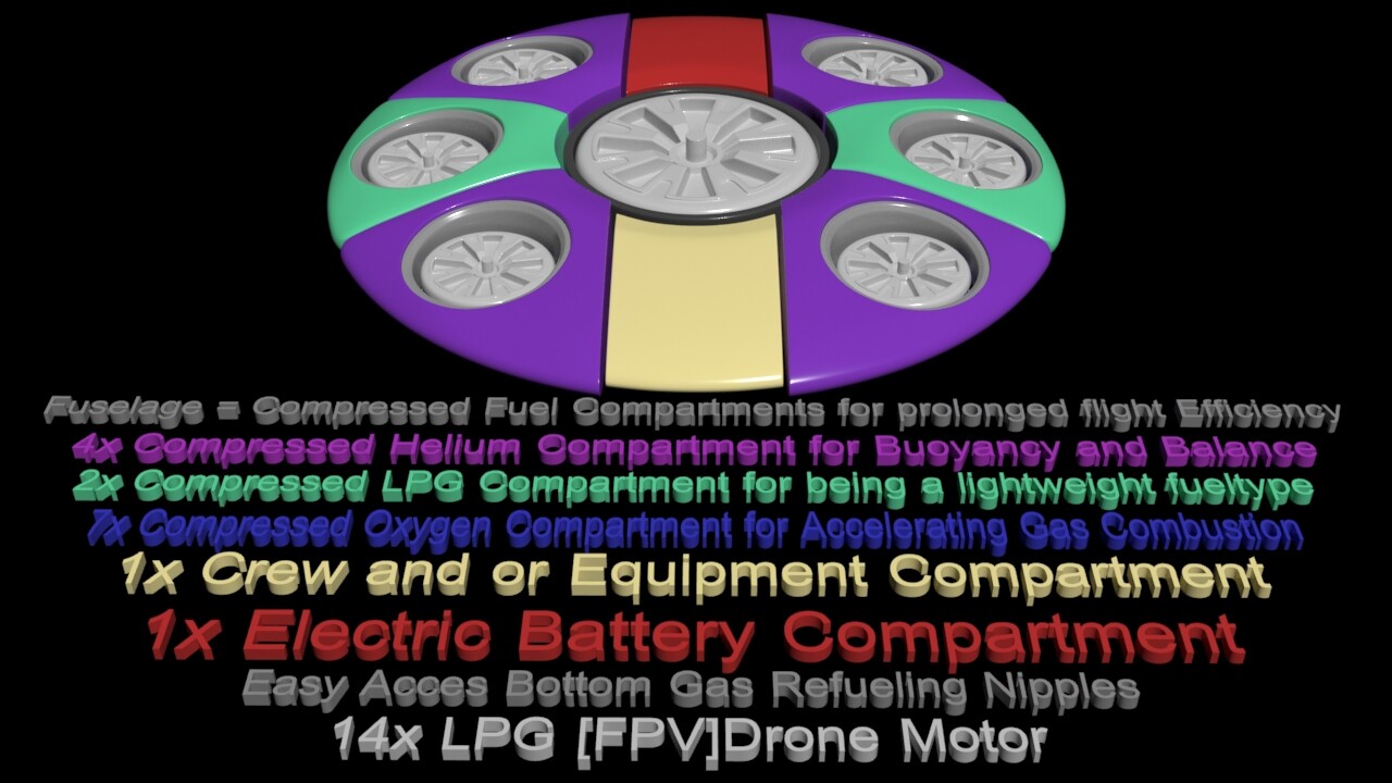 ArtStation - Gas Powered Super Blimp Drone - Fuselage Fuel Tank - Concept