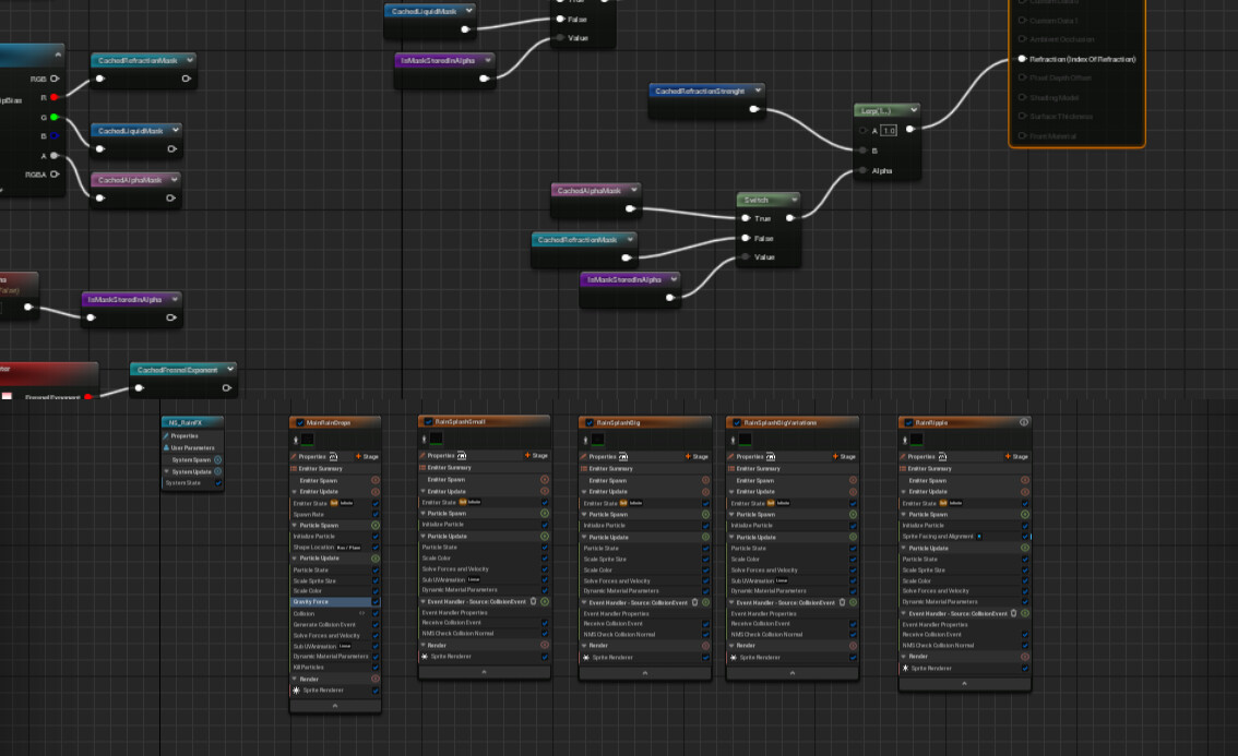 Maxim Lenchik - Niagara environment effects