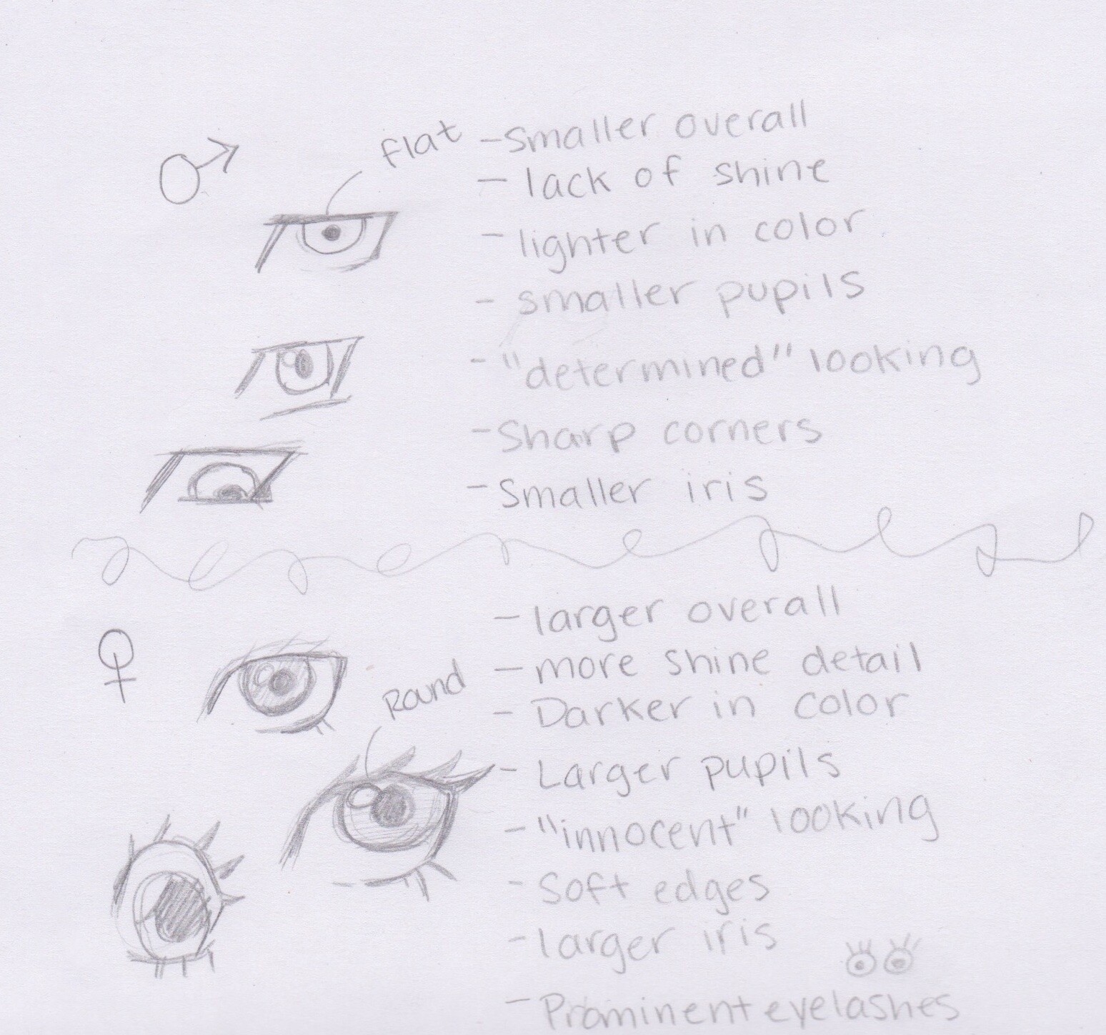 how to draw innocent anime eyes