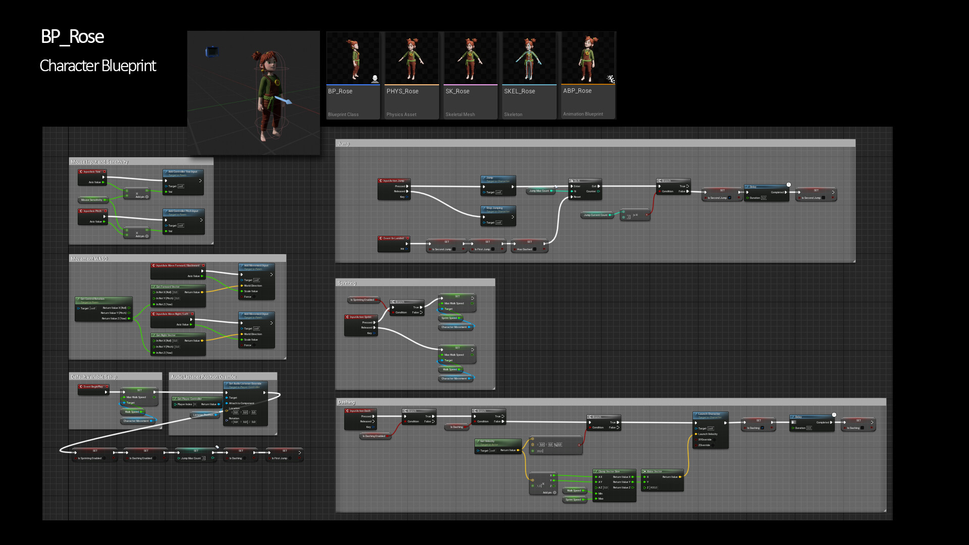 Anna Elisabeth Krahé - Graduation Project, Game Overview