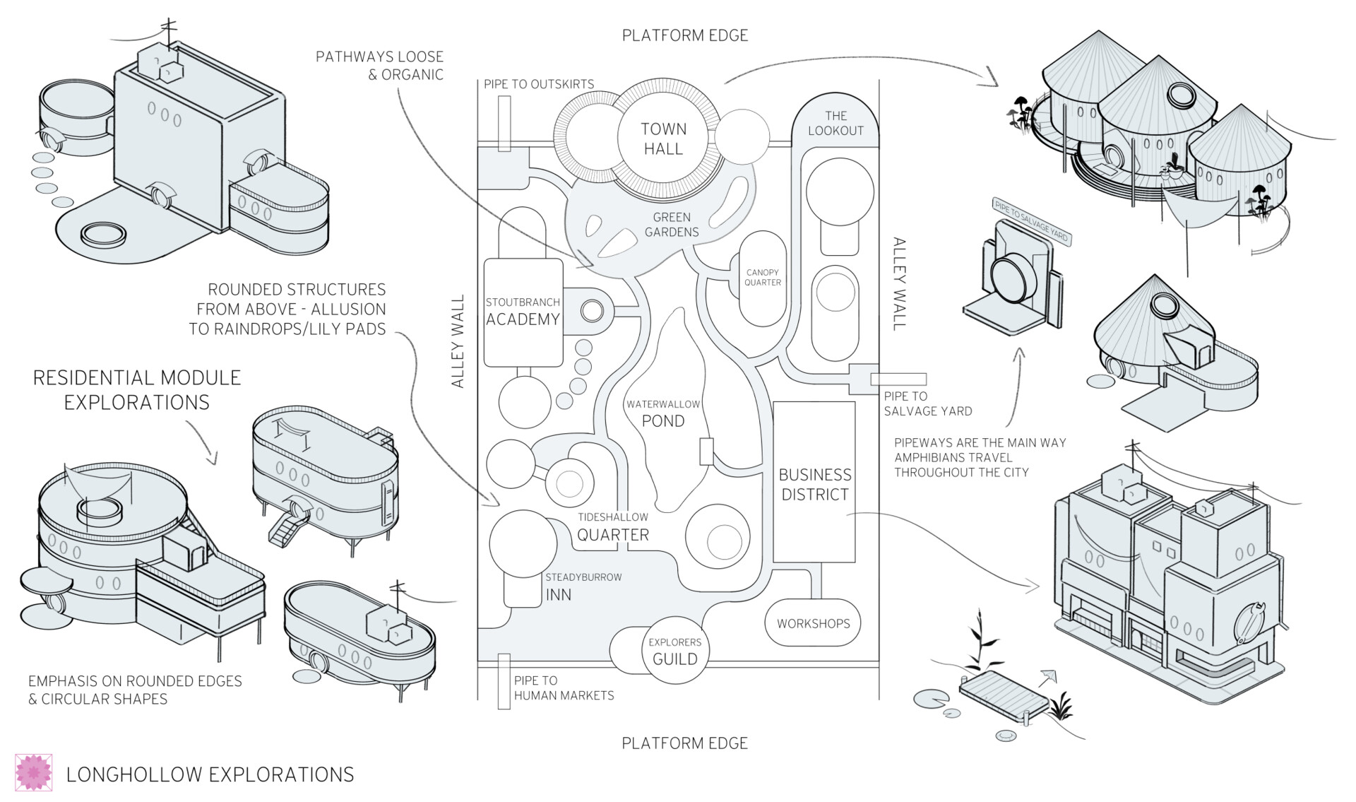 Adele Fairchild - Frogpunk - Mini-project