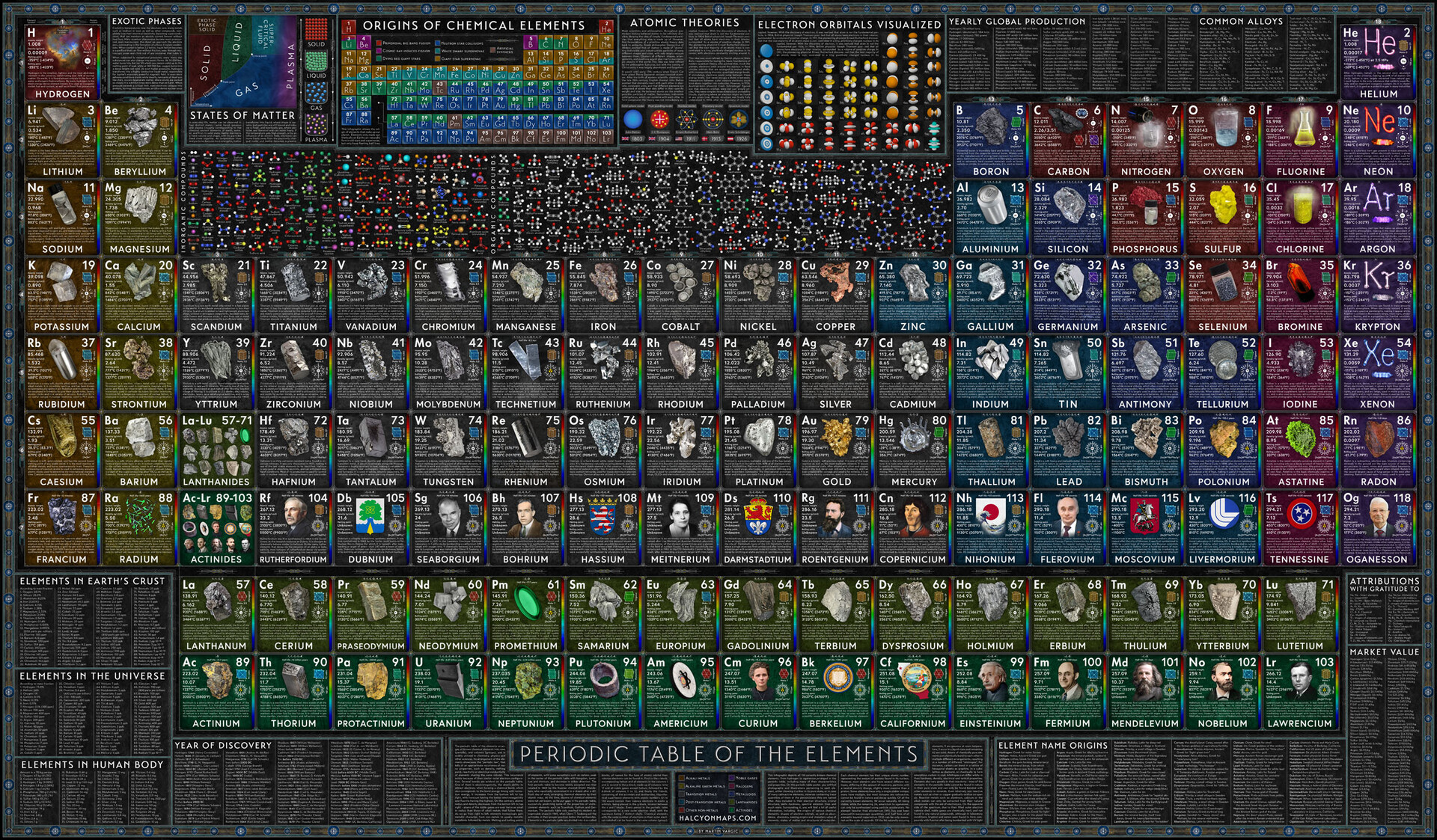 ArtStation - The World of Elements - Periodic Table Poster