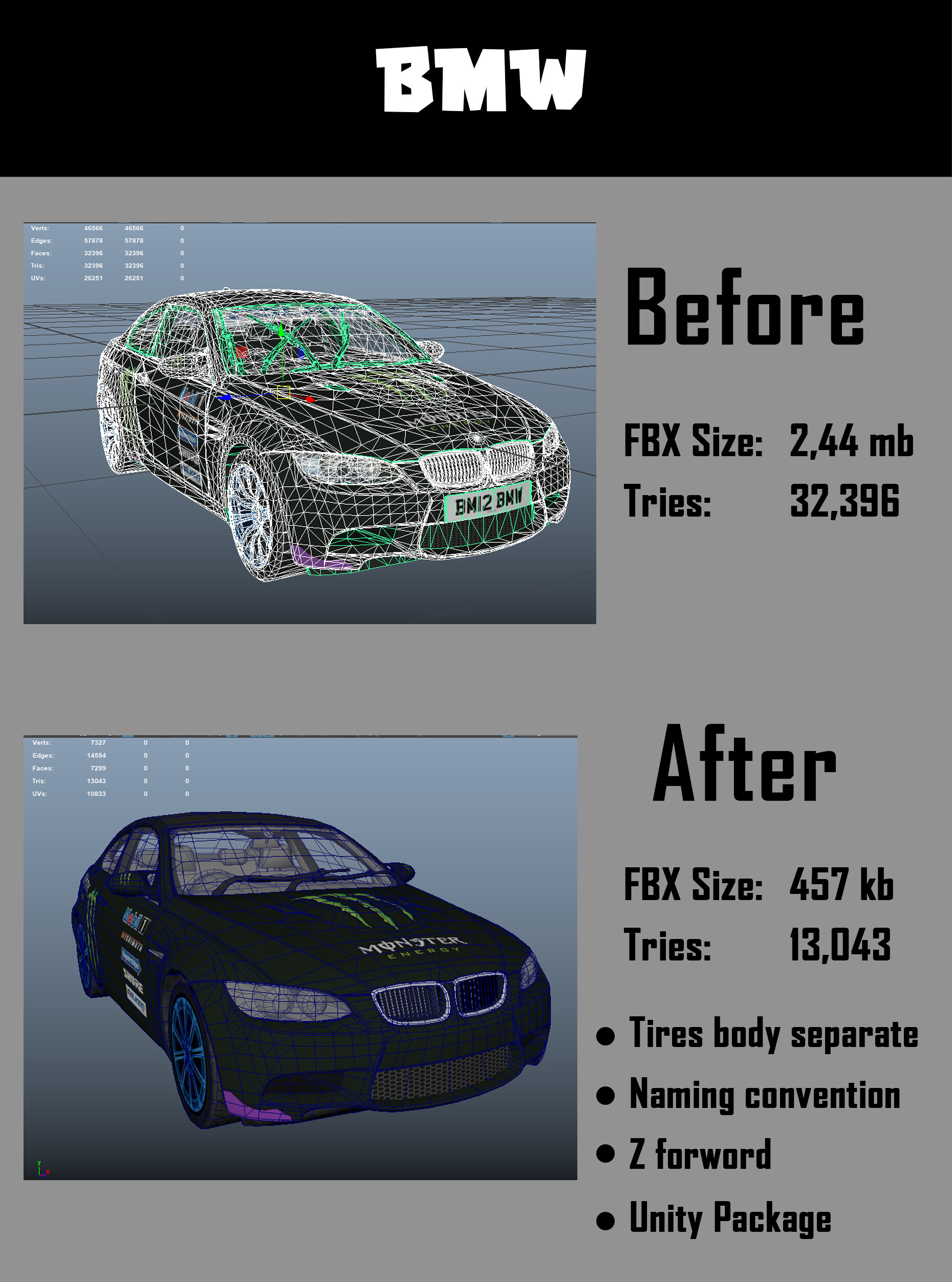 ArtStation - BMW Car 3D Model Game Asset Optimization