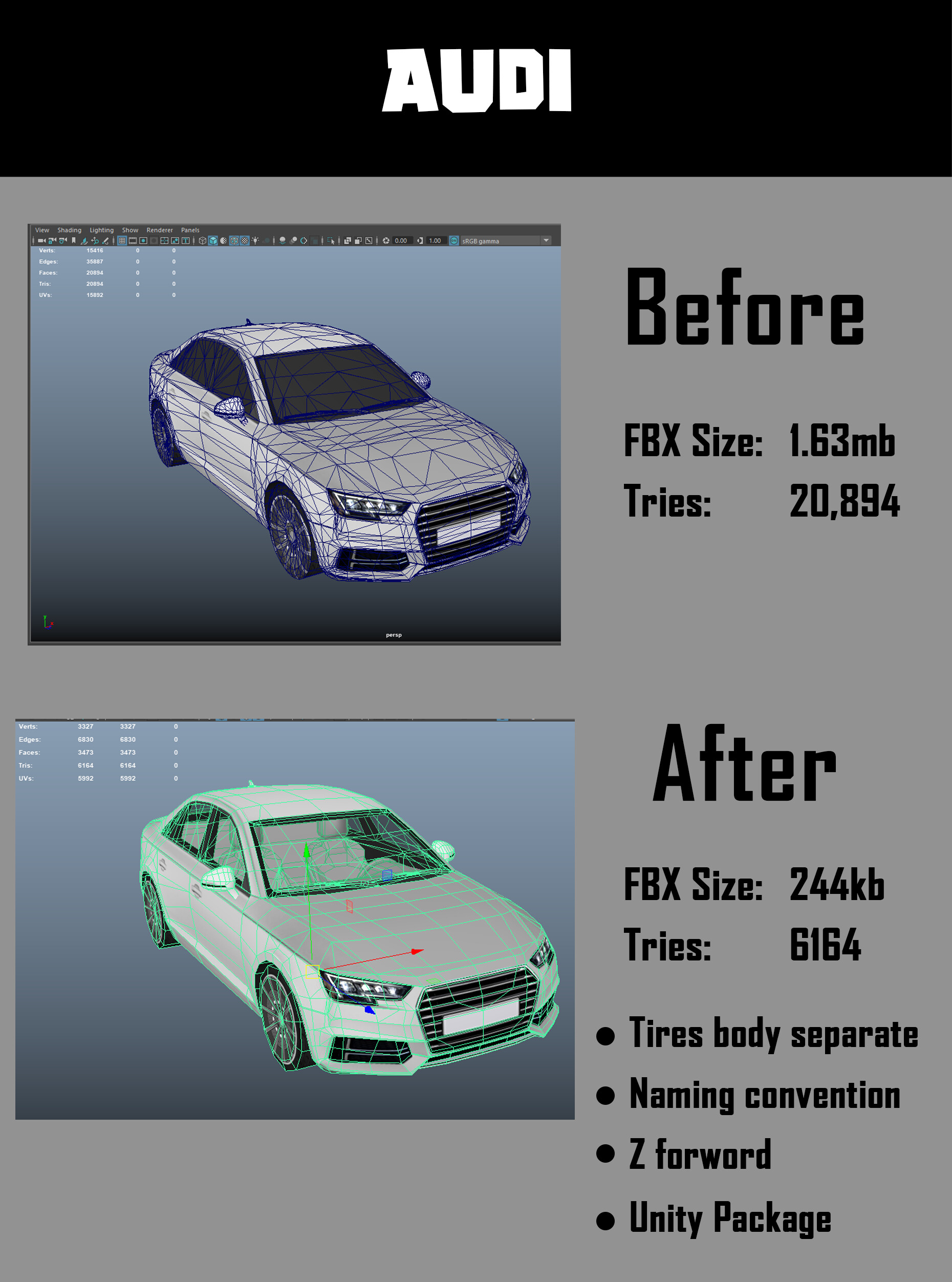 ArtStation - Audi Car 3D Model Game Asset Optimization