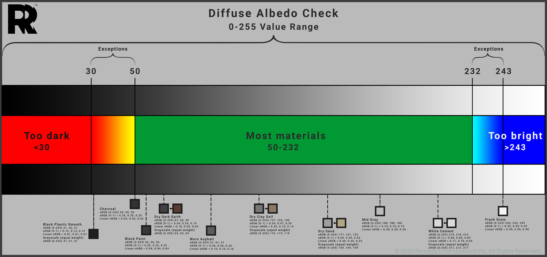 Benjamin Lindquist - Alan Wake 2 - Environment Art R&D