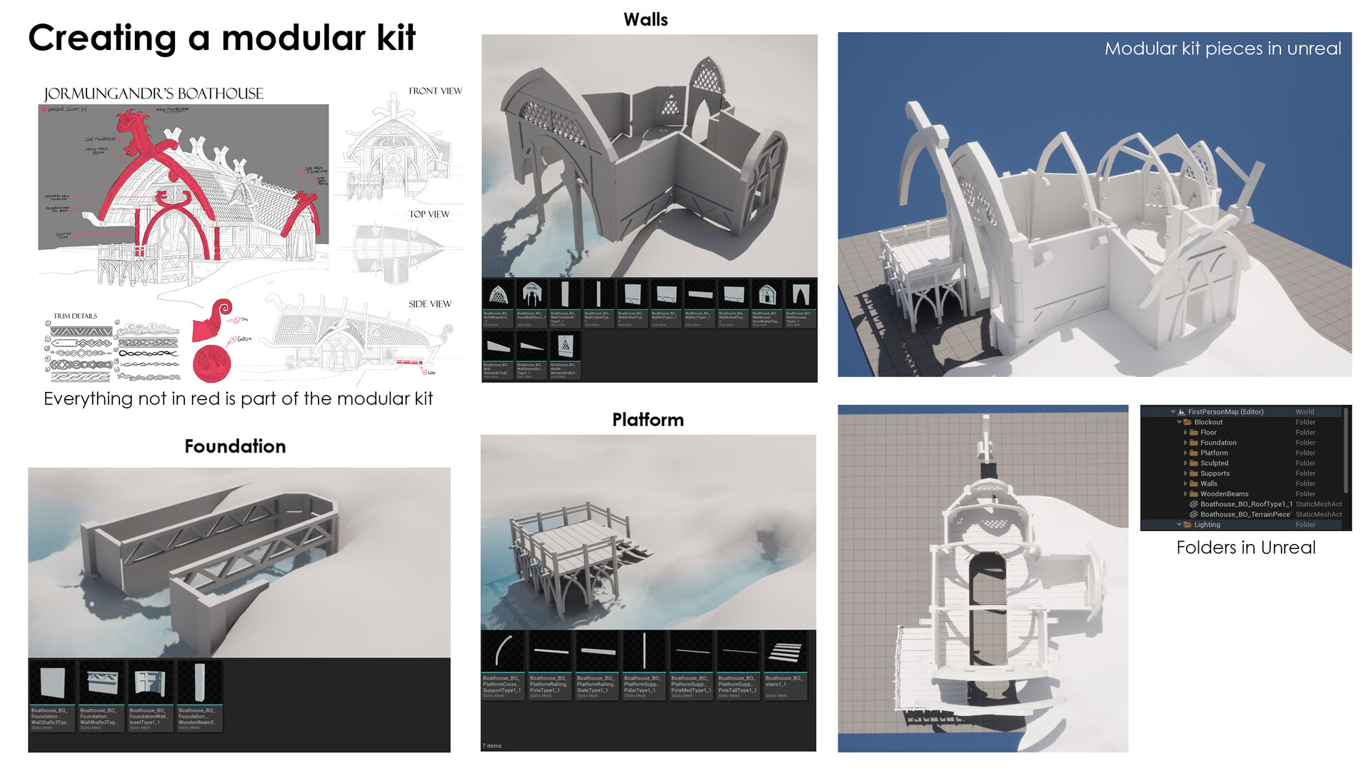 Tamarla Mann - Jormungandr’s Boathouse- The Breakdown