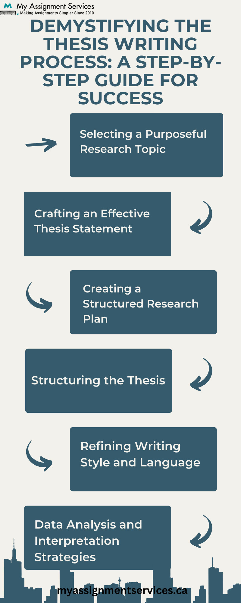 thesis writing process