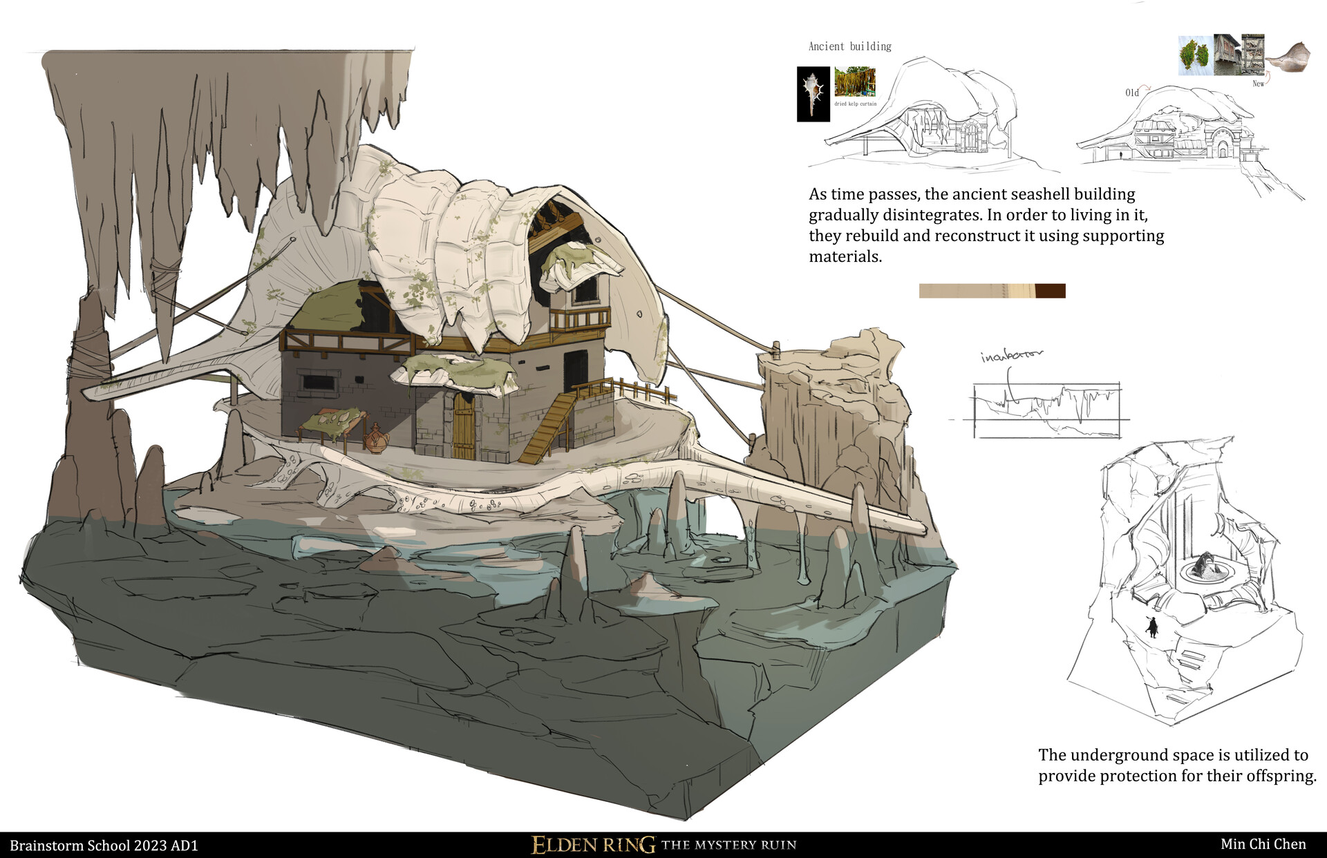 ArtStation - IP redesign practice