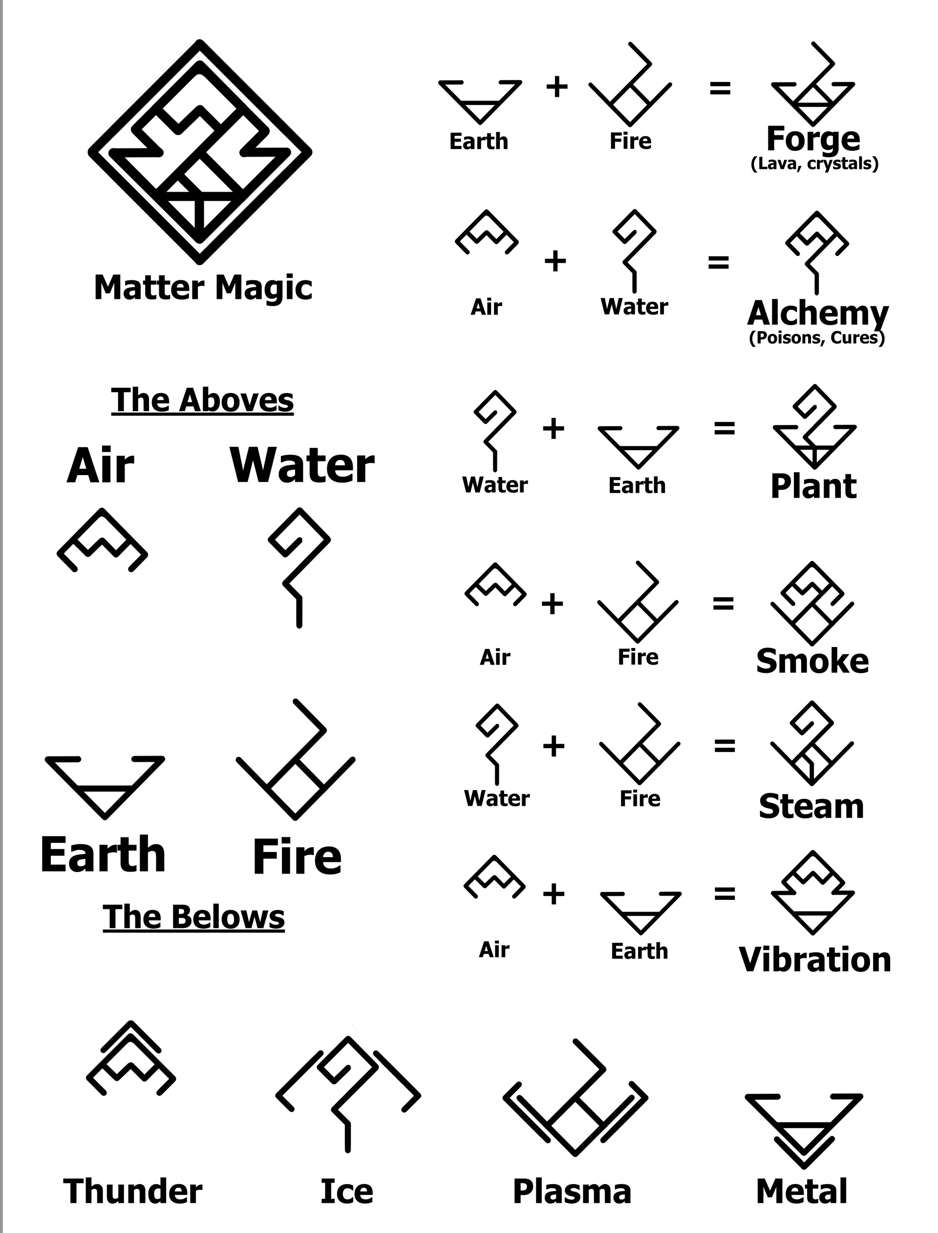 ArtStation - Magical Sigils Amalgam concept