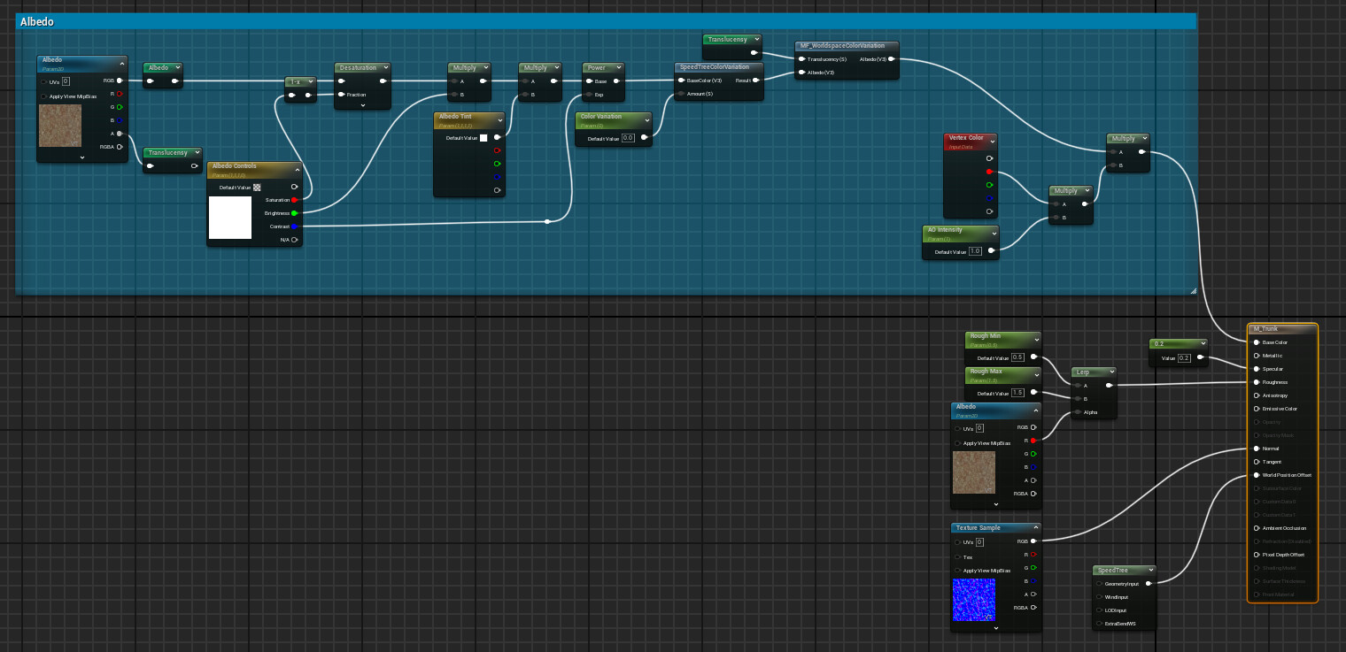 Mohammad Danial Atoofi - The Red House - Unreal Engine 5
