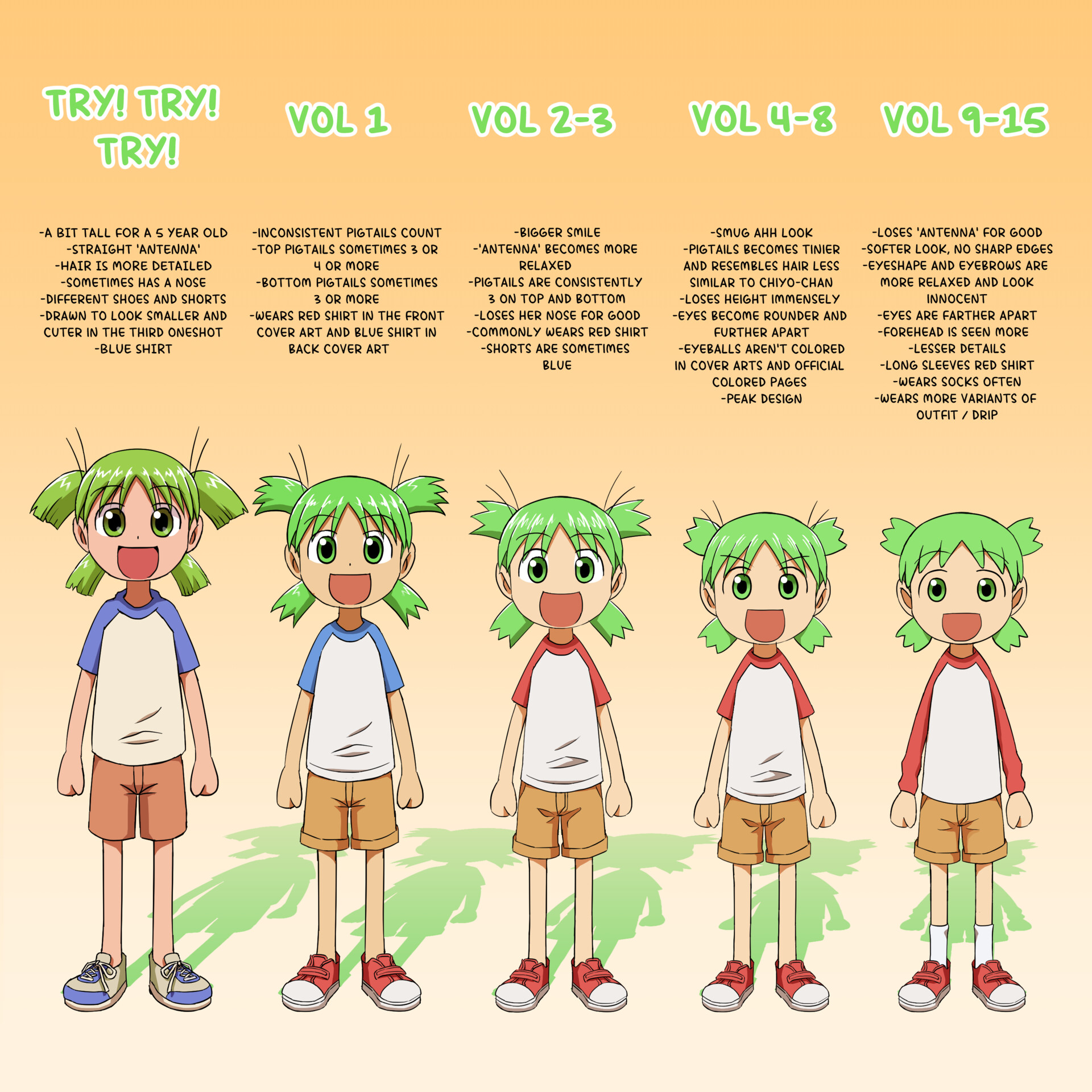 ArtStation - Yotsubato Design Evolution