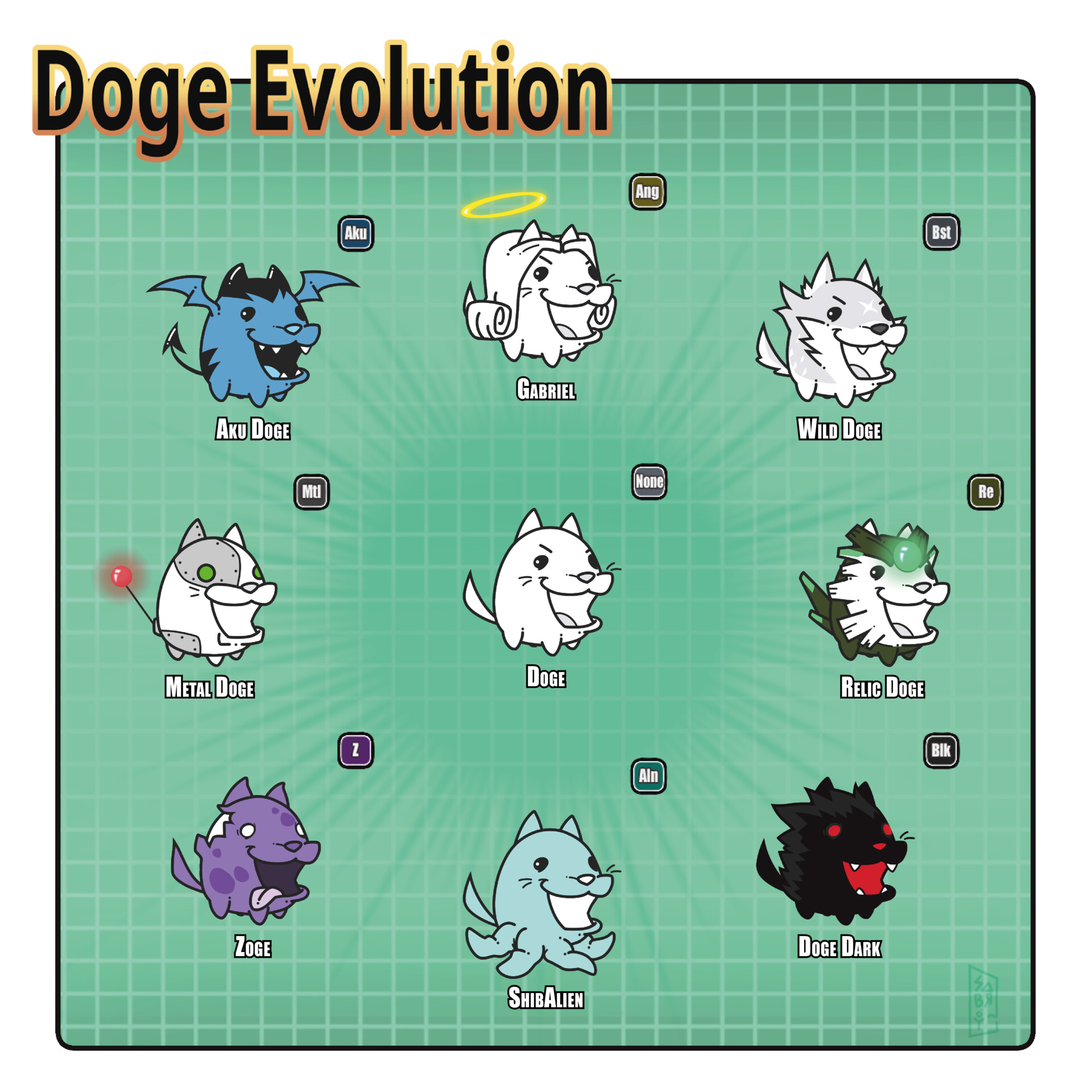 ArtStation - Doge Evolution - The Battle Cats Fanart