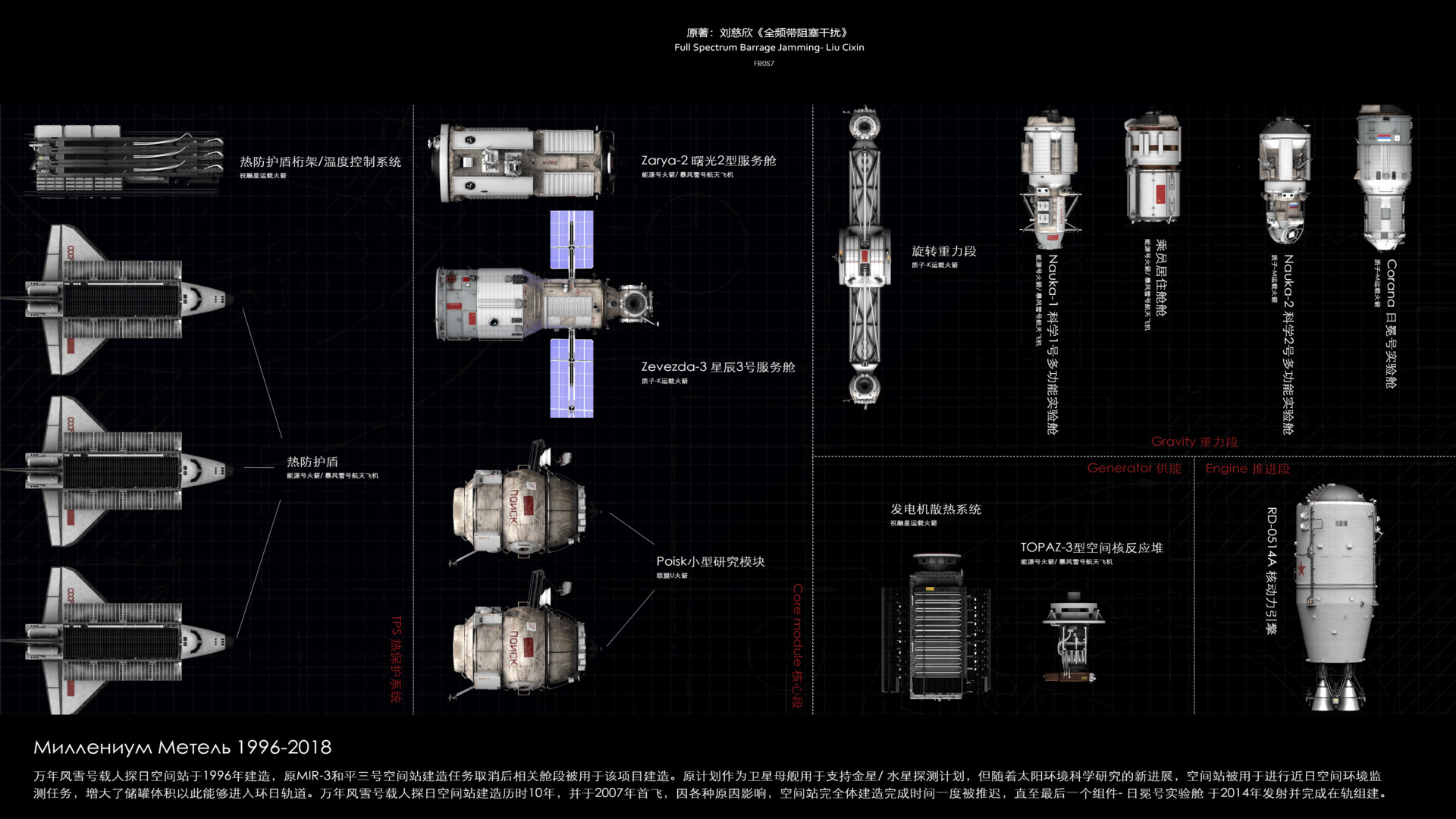 FR0S7 - Mиллениум Метель manned solar probe space station