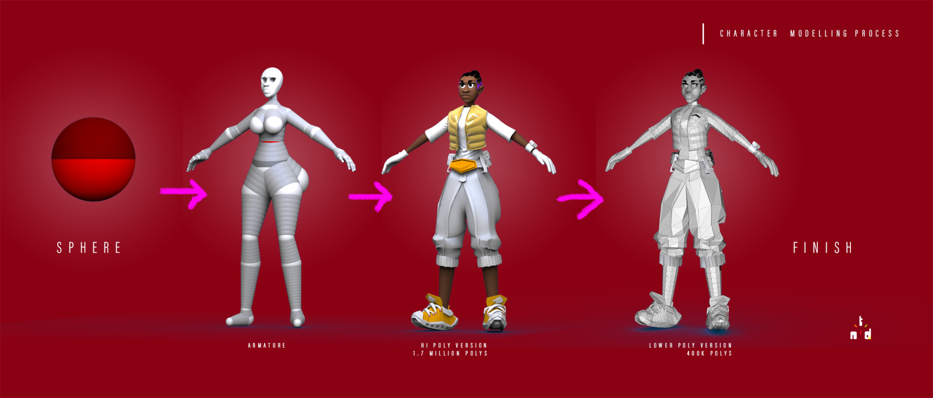 TNVisual - Perlia Character Creation and Animation Breakdowns