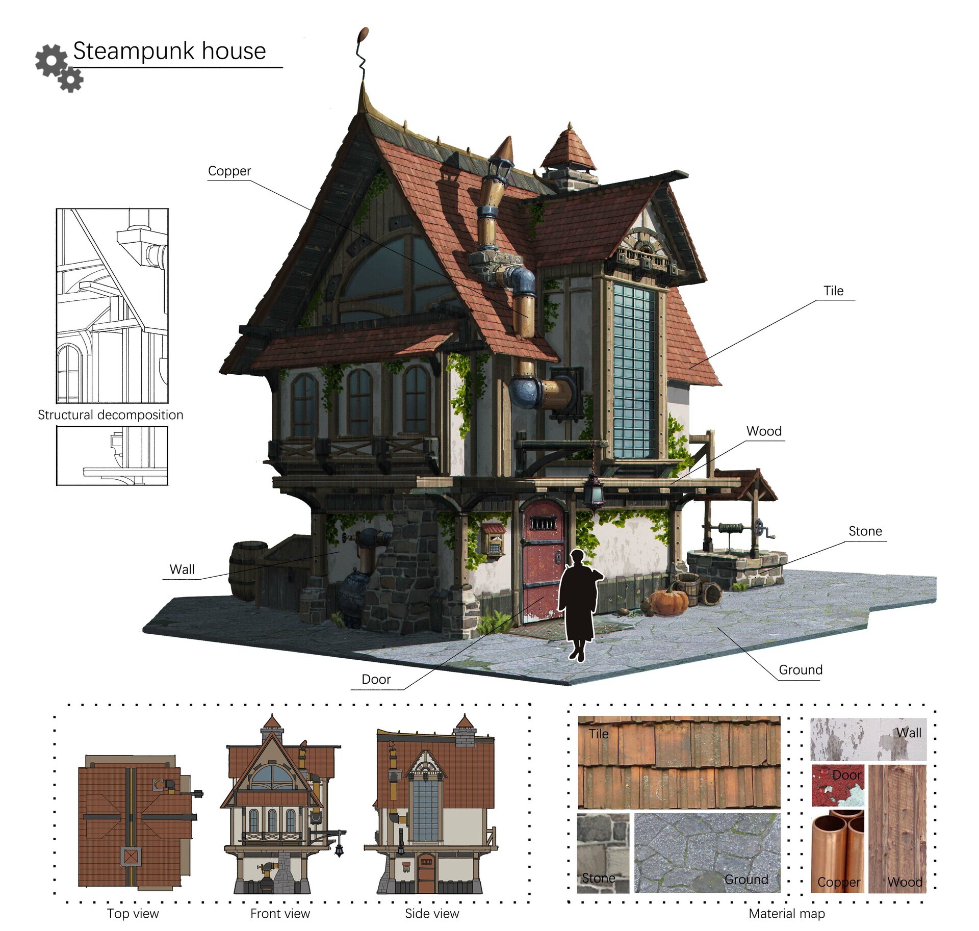 Rachel Lin - Steampunk Cottage