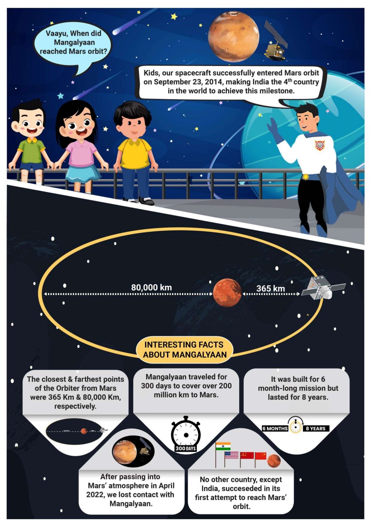 jaggi anish - CHILDREN BOOK: Kids, Vaayu & Chandraayaan -3