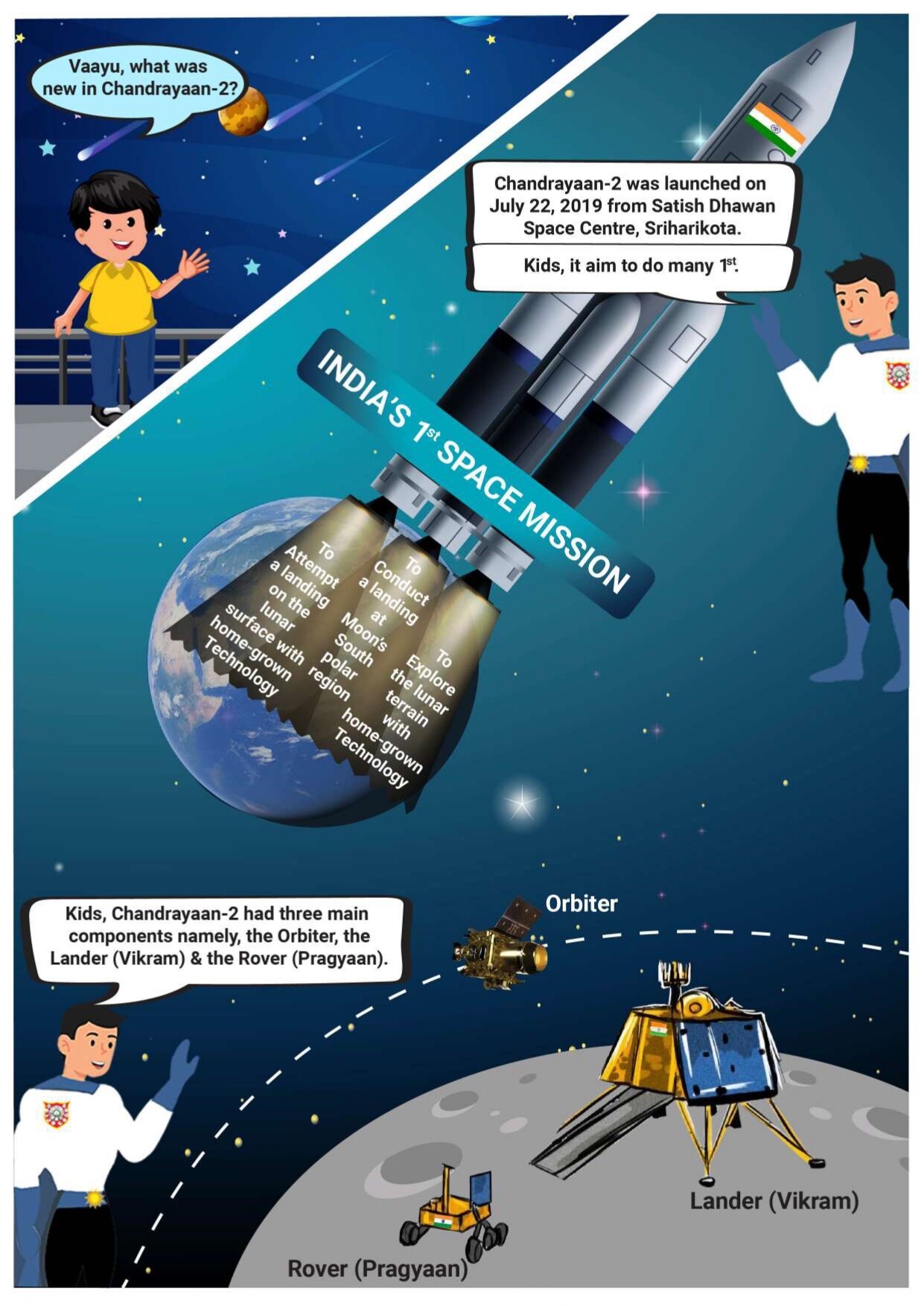 jaggi anish - CHILDREN BOOK: Kids, Vaayu & Chandraayaan -3