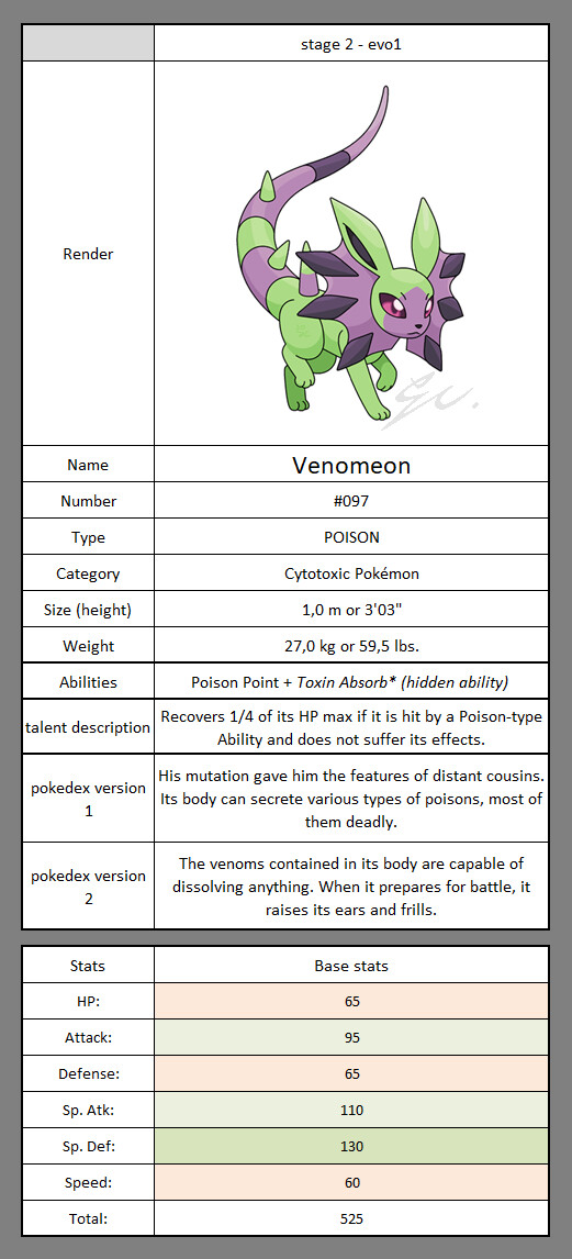 Antoine Grailet - FAKEMON – Eevee's Evolution – POISON type