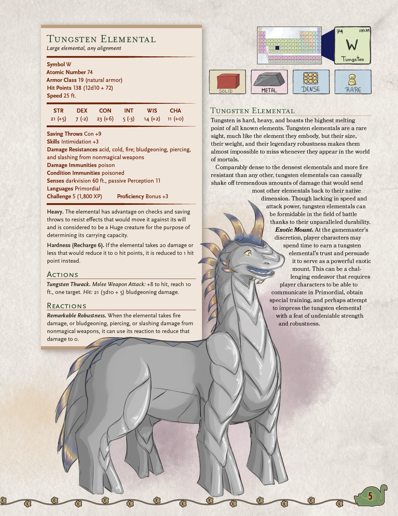 ArtStation - Periodic Table of Elementals: Tungsten Elemental – D&D Creature