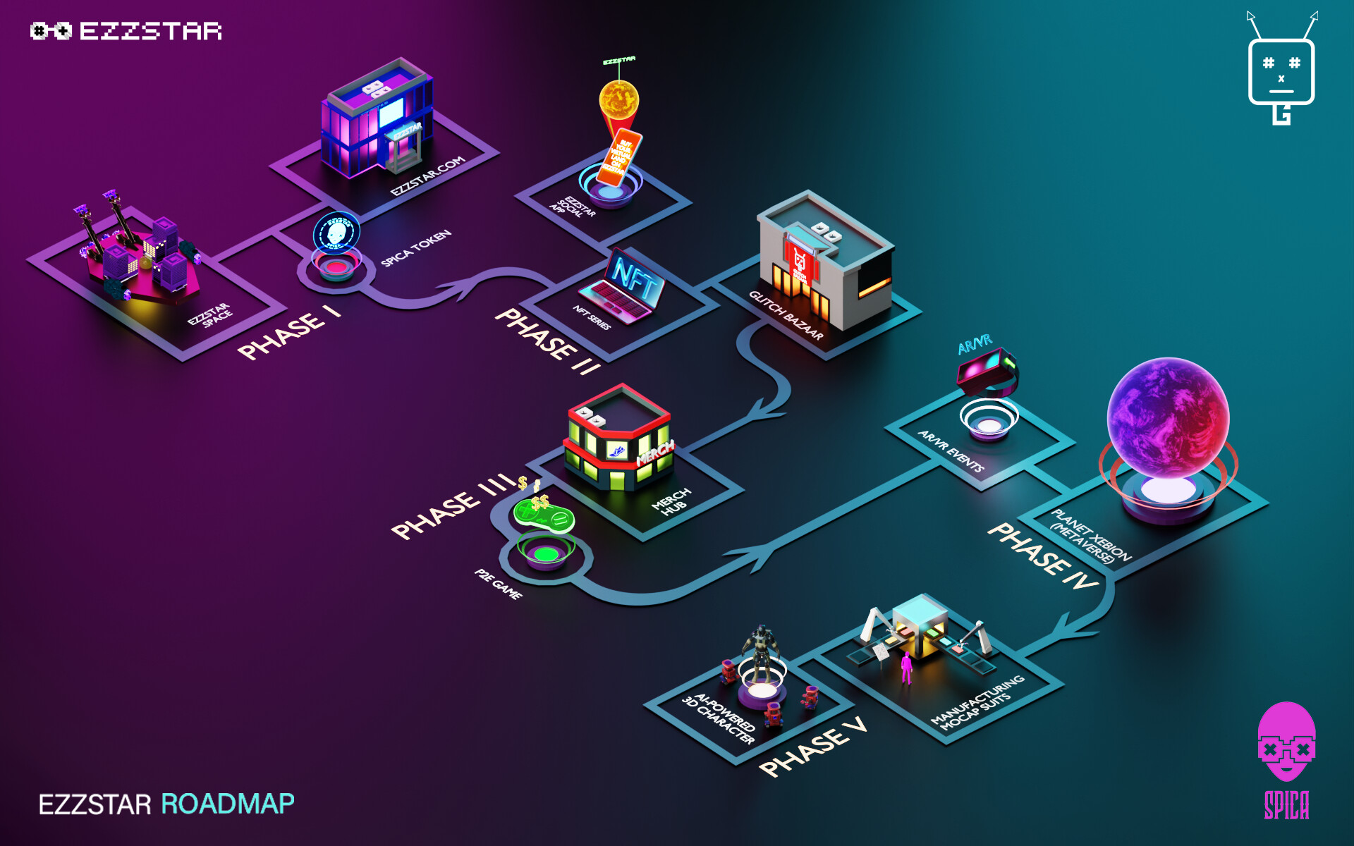 ArtStation - EZZSTAR 3D Roadmap