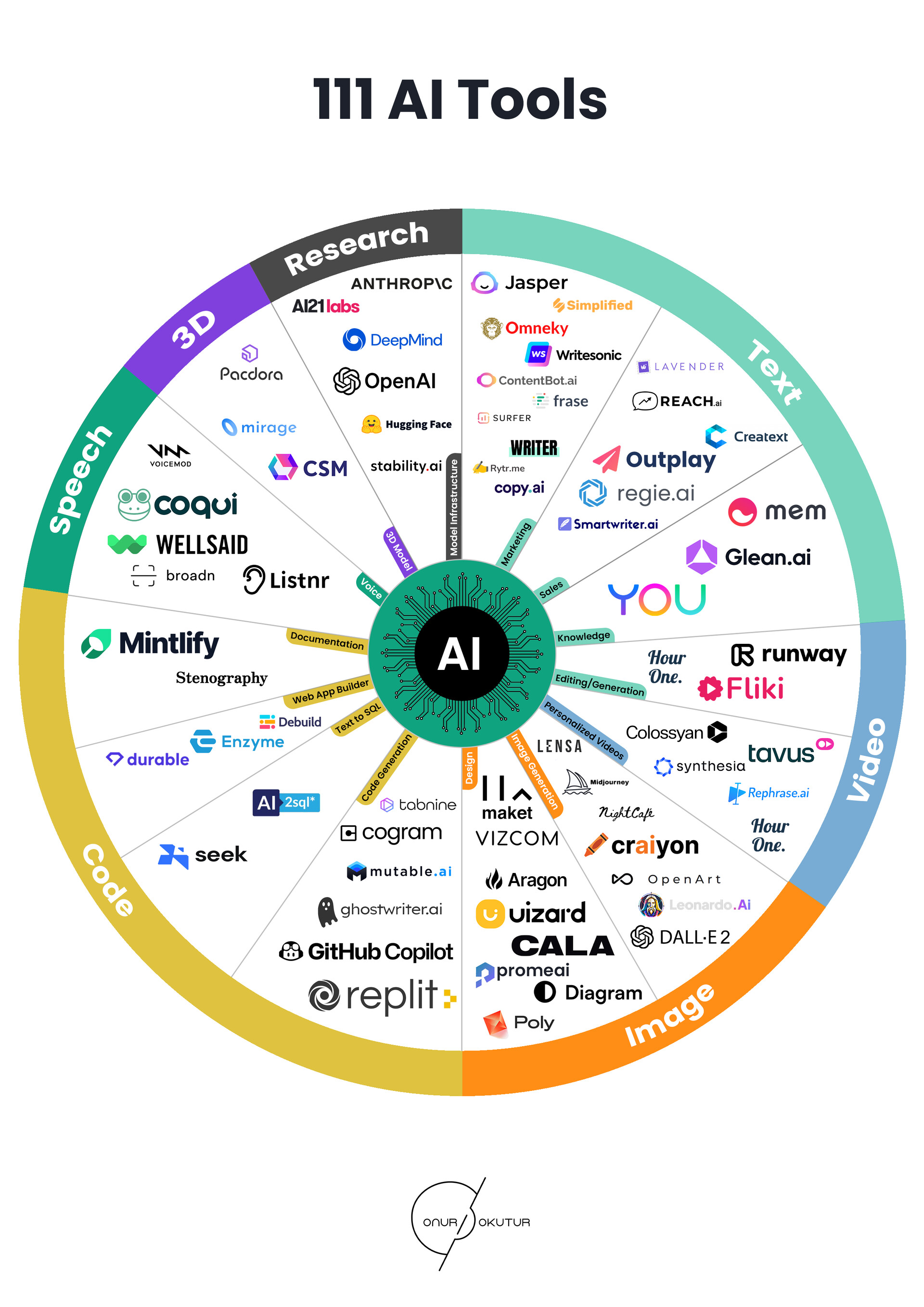 ArtStation - AI Infographics Research