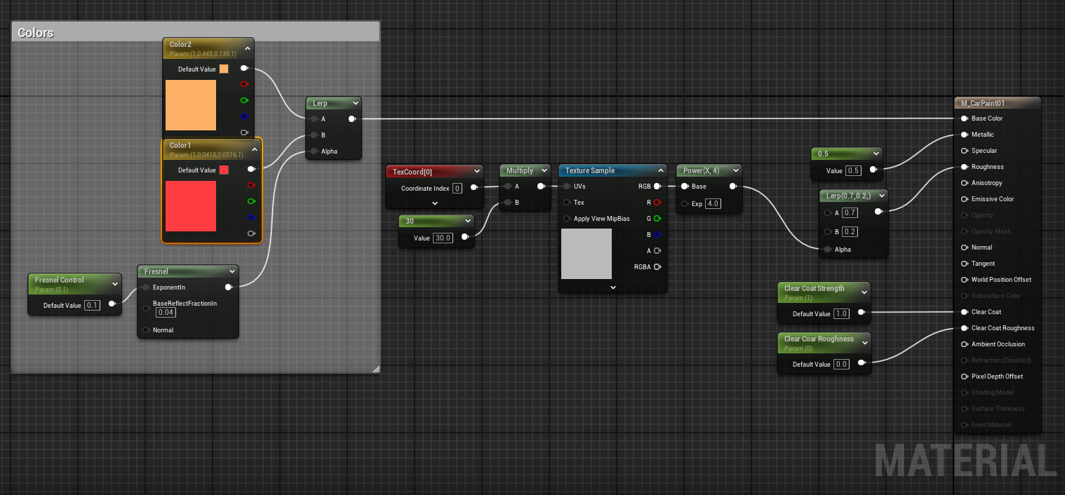 Rajath Krishnegowda - Automotive Materials Collection