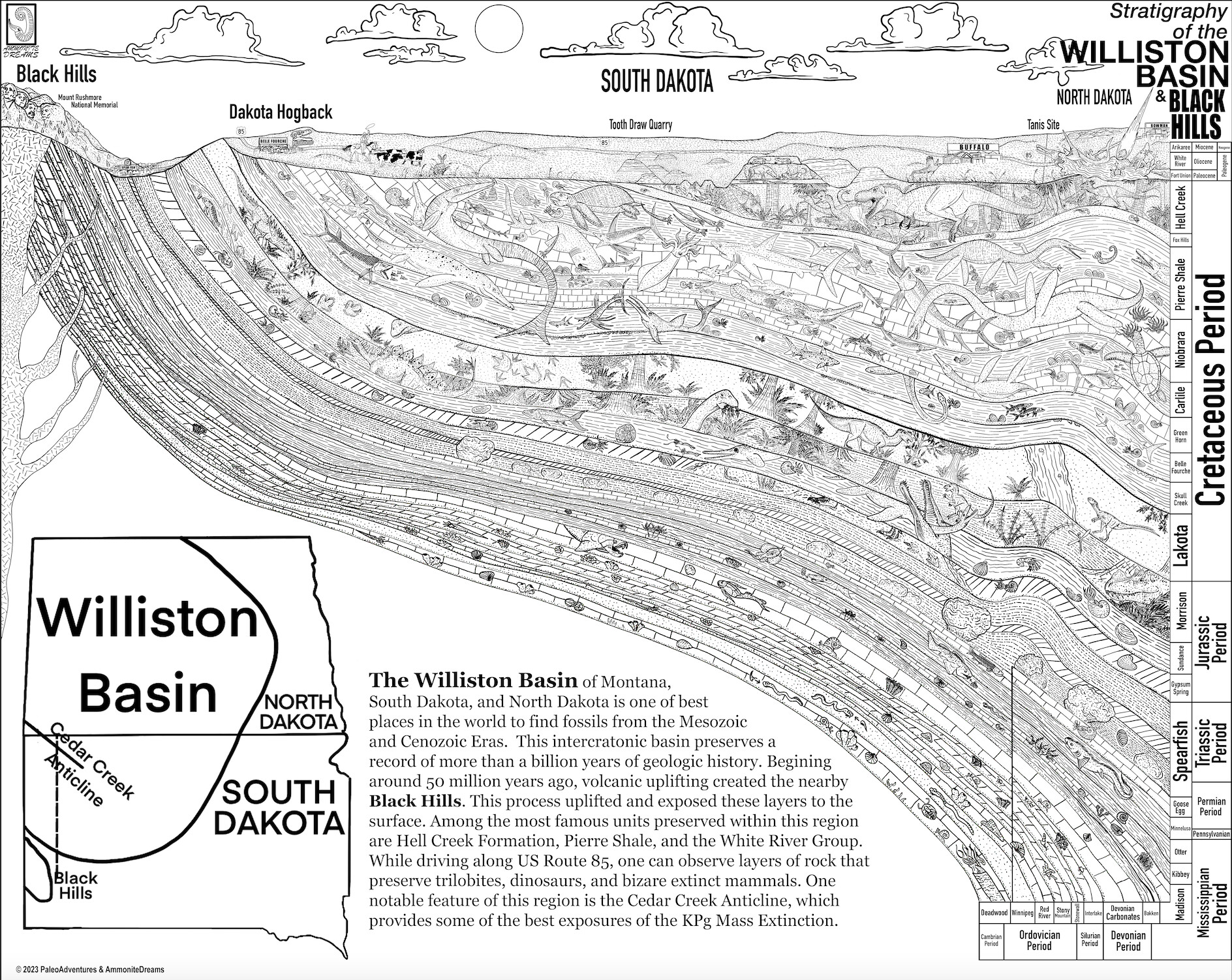 ArtStation - Stratigraphy of the Williston Basin Poster