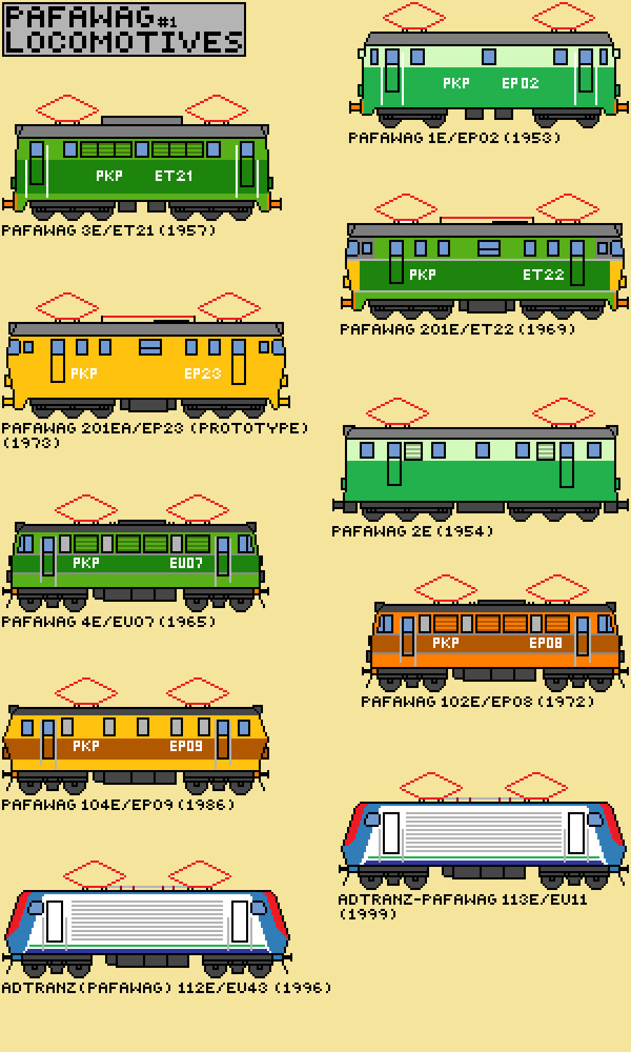 ArtStation - Pafawag / Adtranz Locomotives